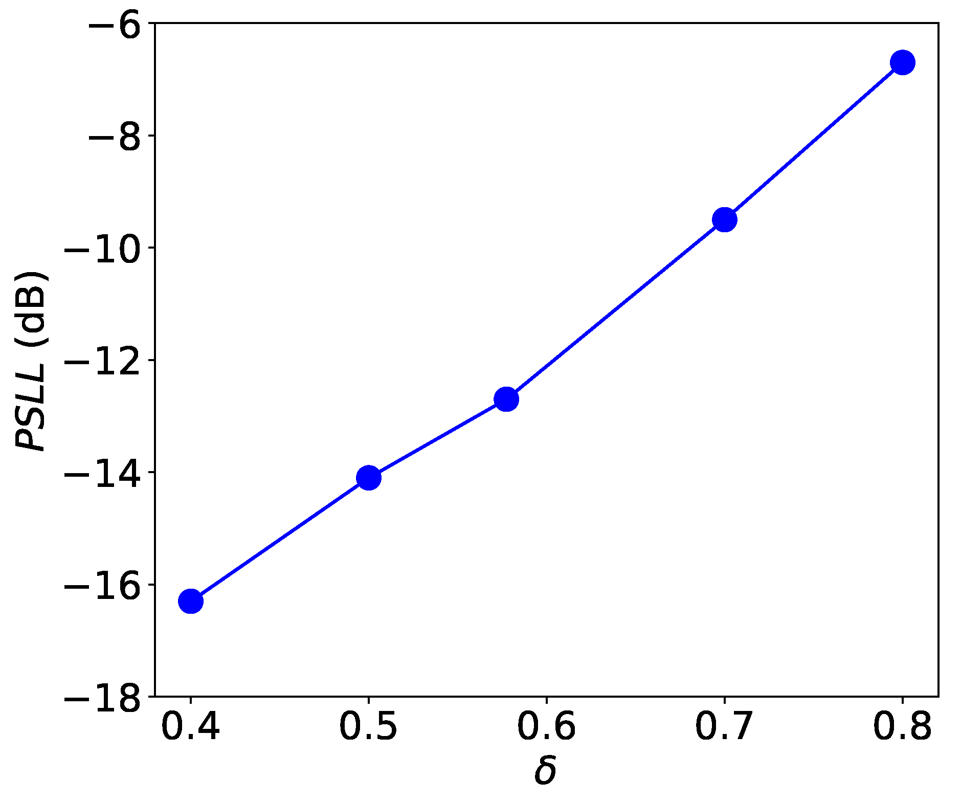 Hybrid Sparse Array Design Based on Pseudo-Random Algorithm and Convex Optimization with Wide ...