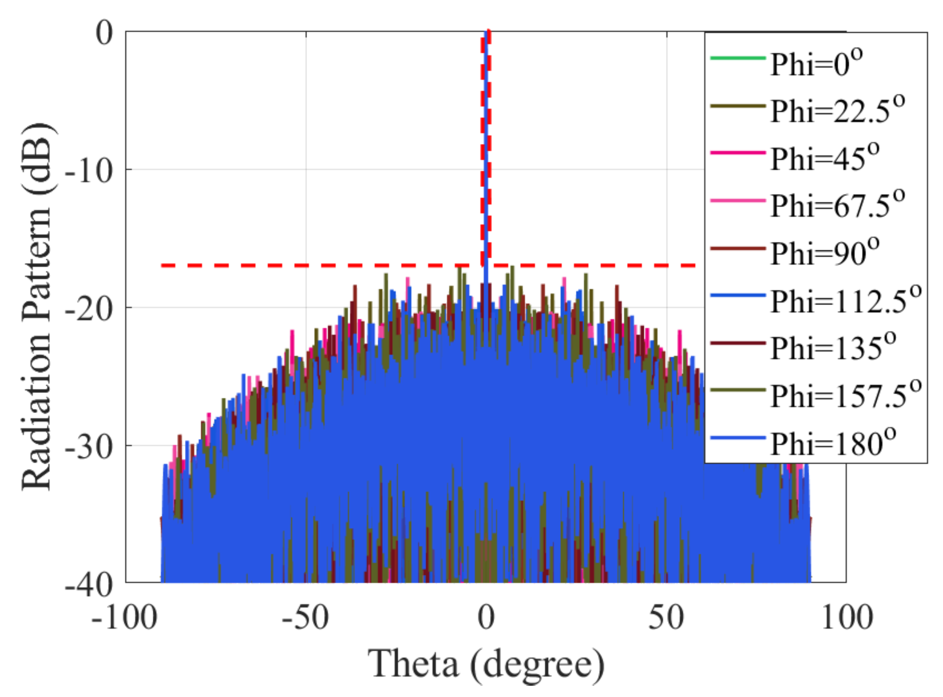 Hybrid Sparse Array Design Based on Pseudo-Random Algorithm and Convex Optimization with Wide ...