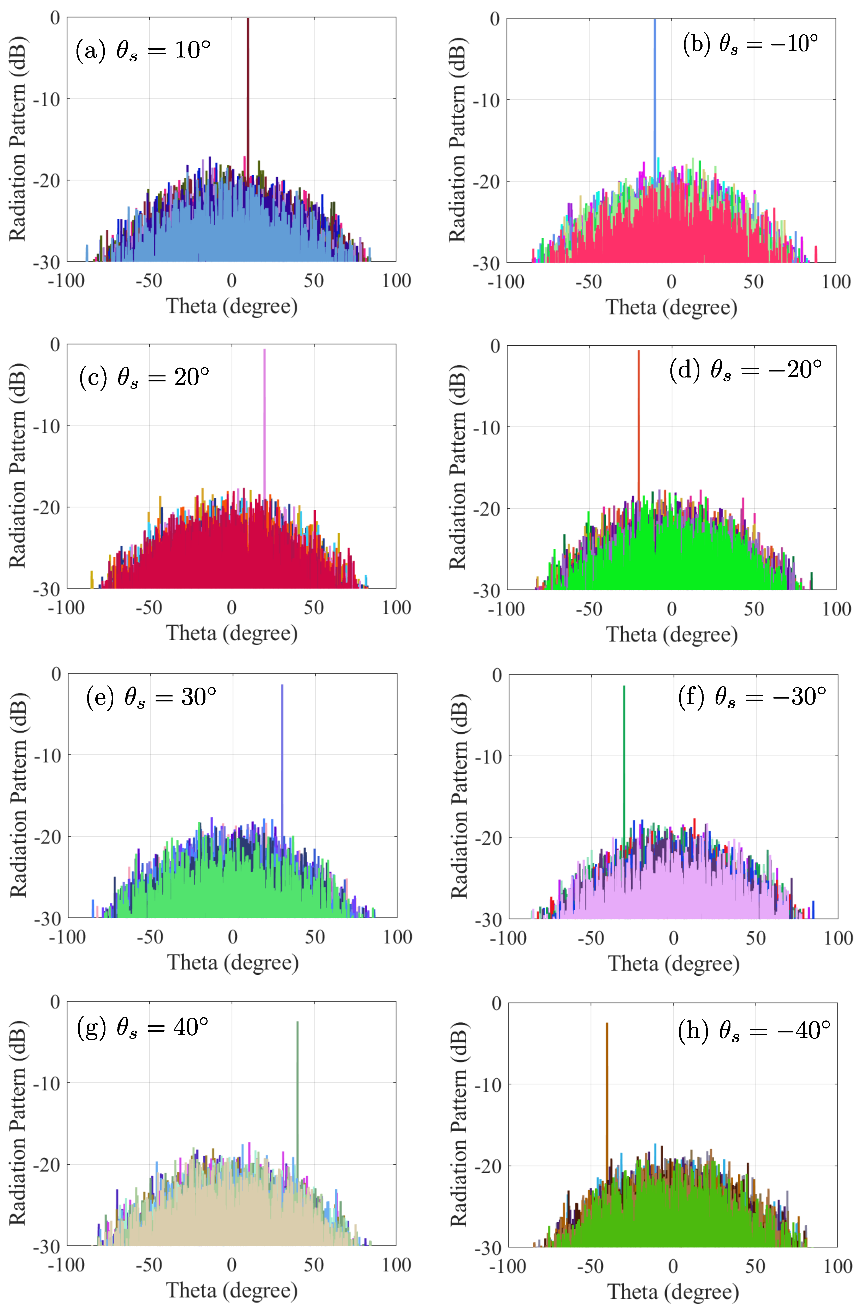 Hybrid Sparse Array Design Based on Pseudo-Random Algorithm and Convex Optimization with Wide ...