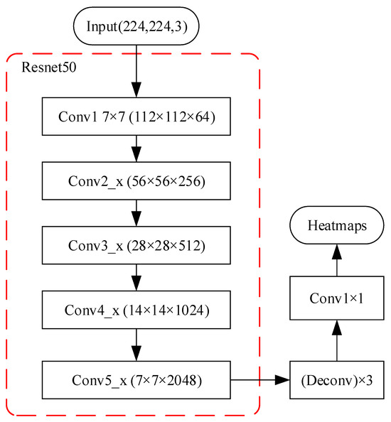A Lightweight Hand Attitude Estimation Method Based on GCN Feature ...