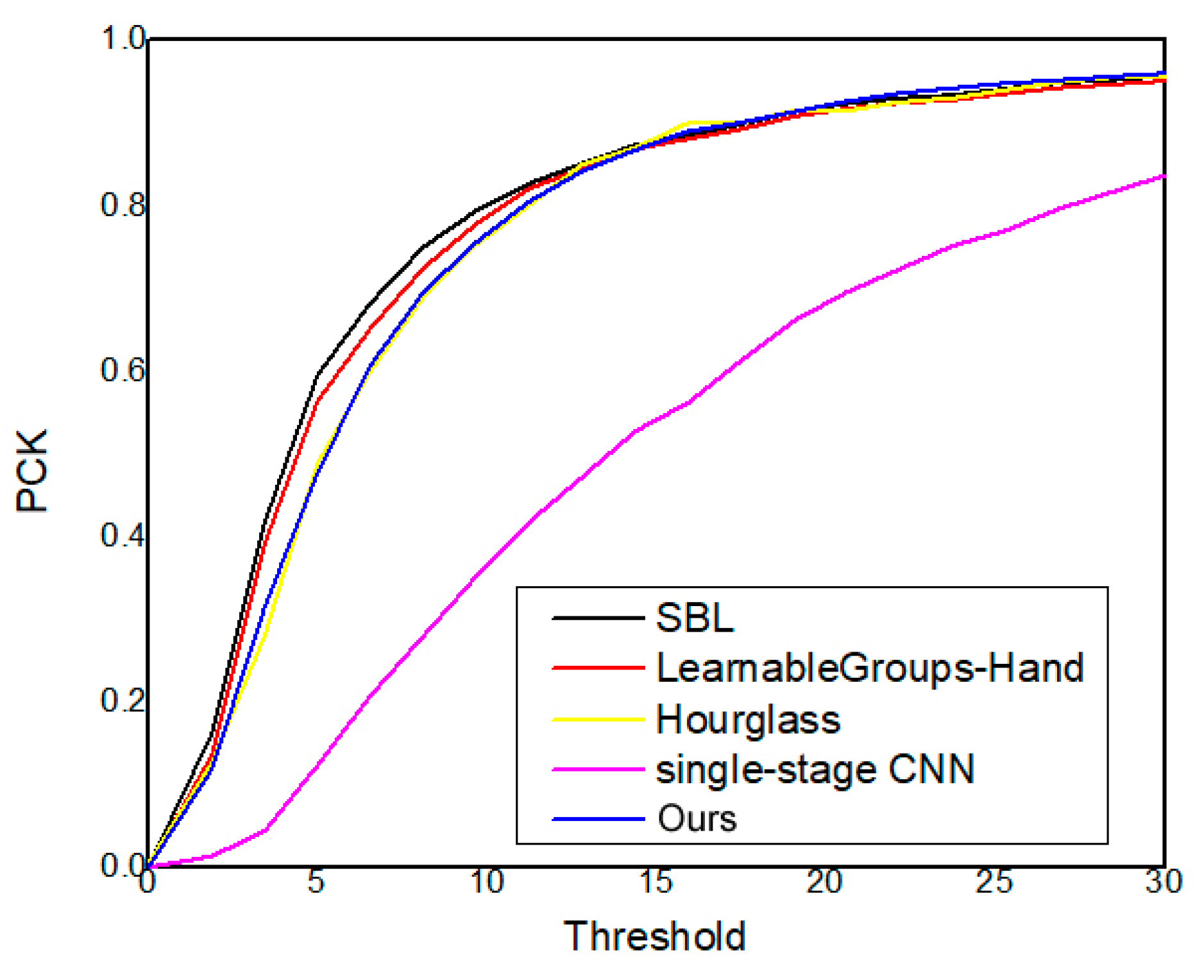A Lightweight Hand Attitude Estimation Method Based on GCN Feature Enhancement