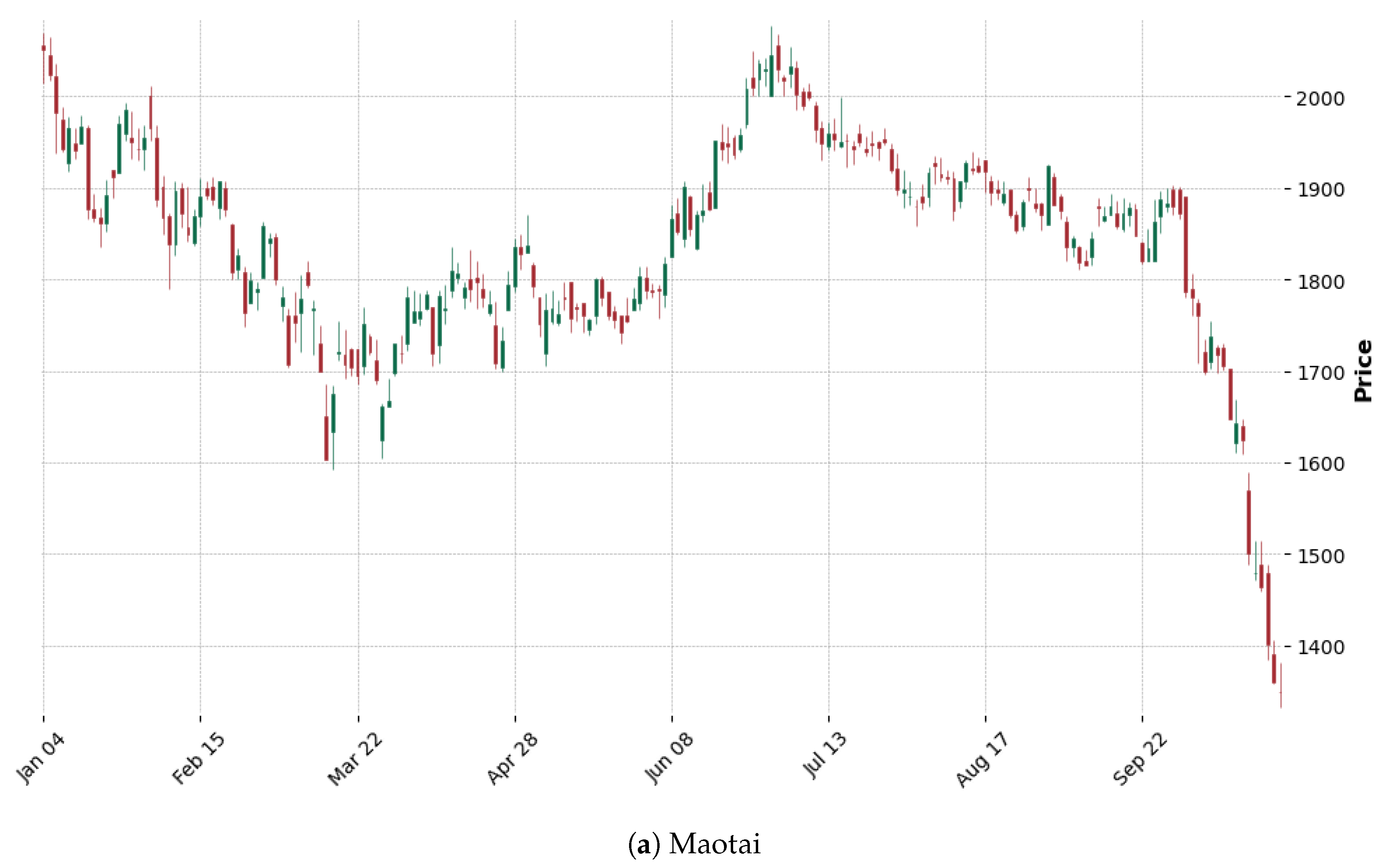 Learning A-Share Stock Recommendation from Stock Graph and Historical ...