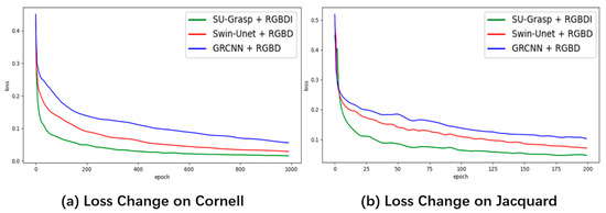 Robotic Grasping Detection Algorithm Based on 3D Vision Dual-Stream Encoding Strategy