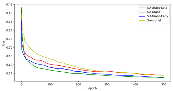 Robotic Grasping Detection Algorithm Based on 3D Vision Dual-Stream Encoding Strategy