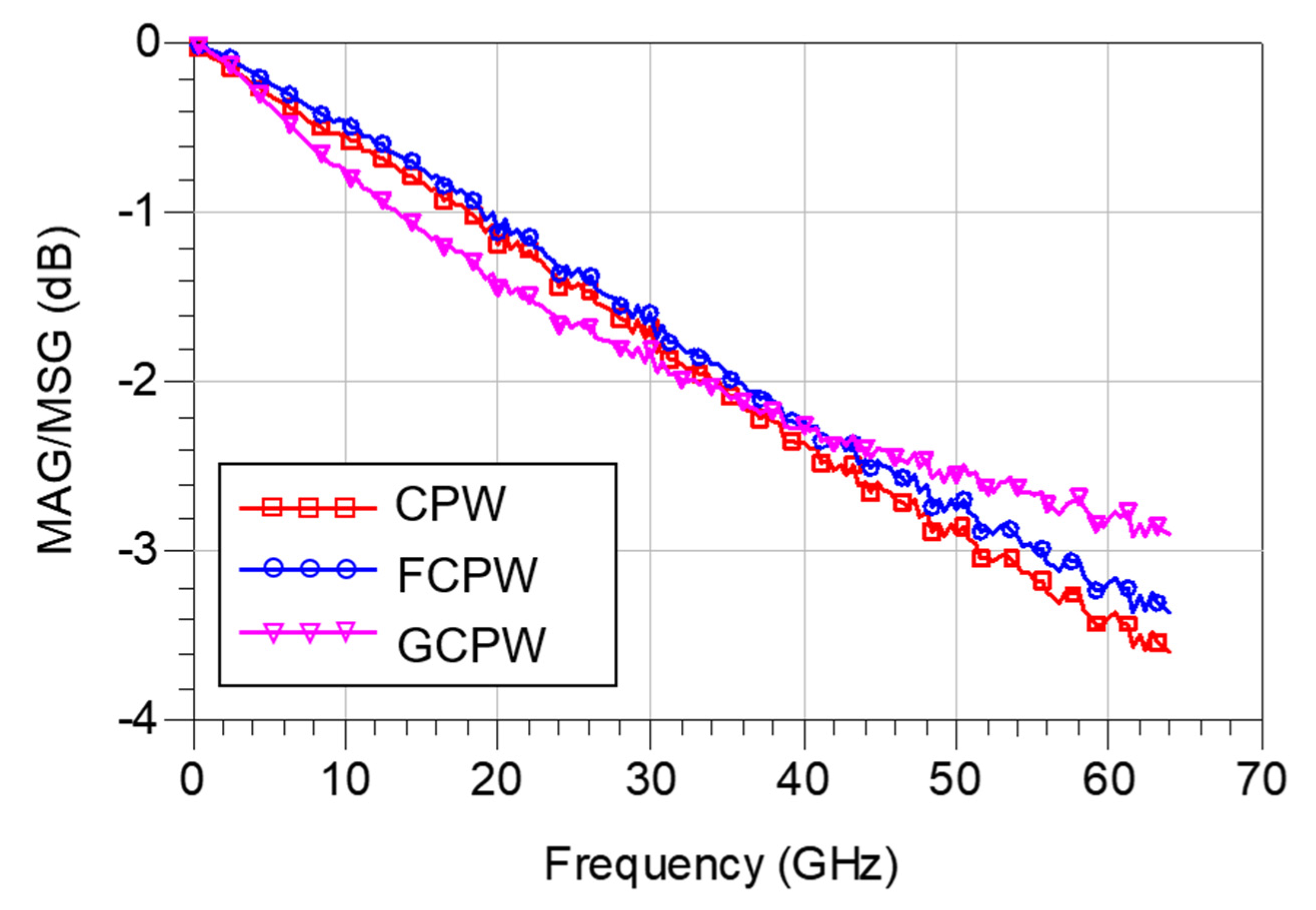 Triple-Stacked FET Distributed Power Amplifier Using 28 nm CMOS Process