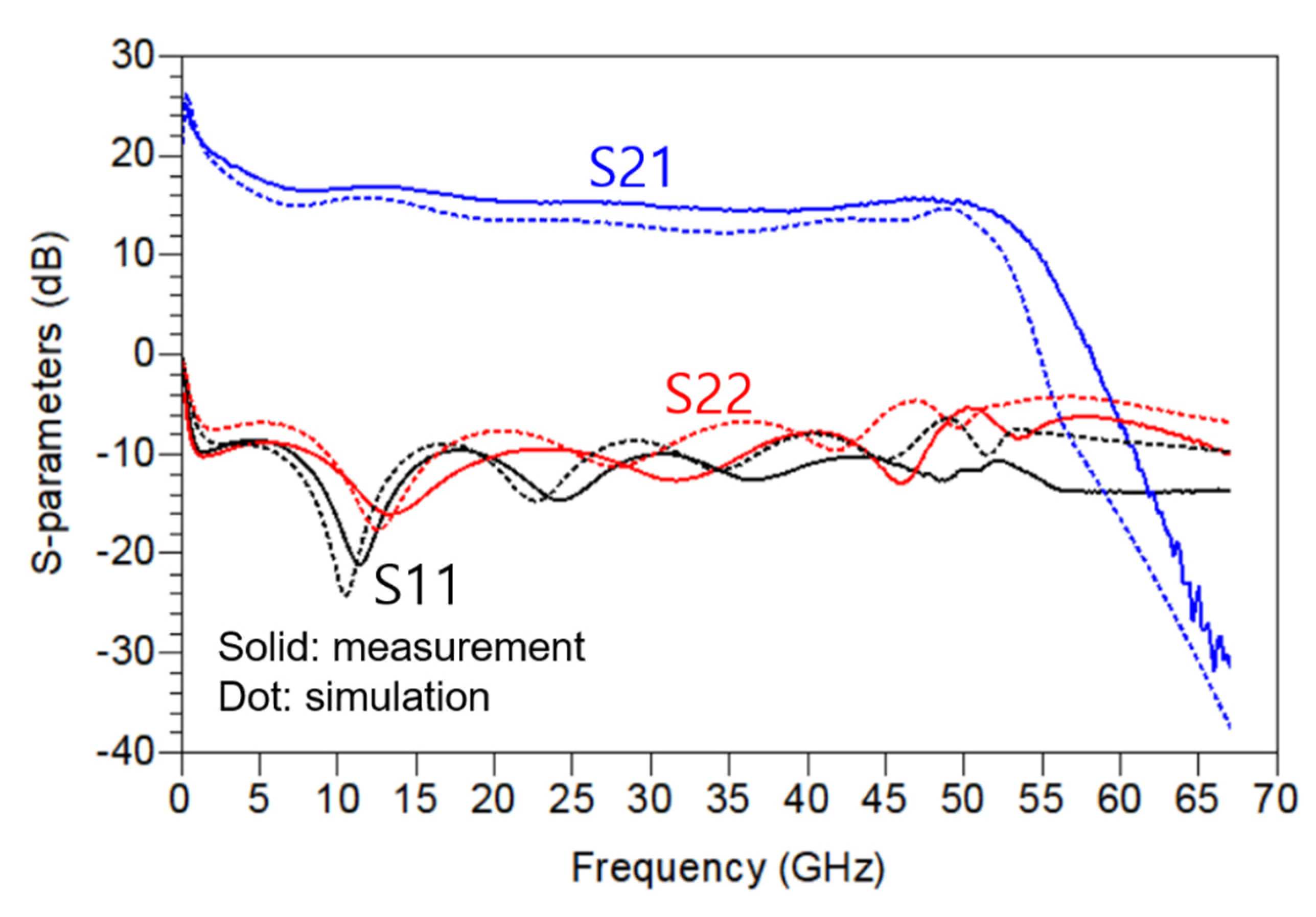 Triple-Stacked FET Distributed Power Amplifier Using 28 nm CMOS Process