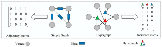 Dynamic Spatio-Temporal Hypergraph Convolutional Network for Traffic Flow Forecasting