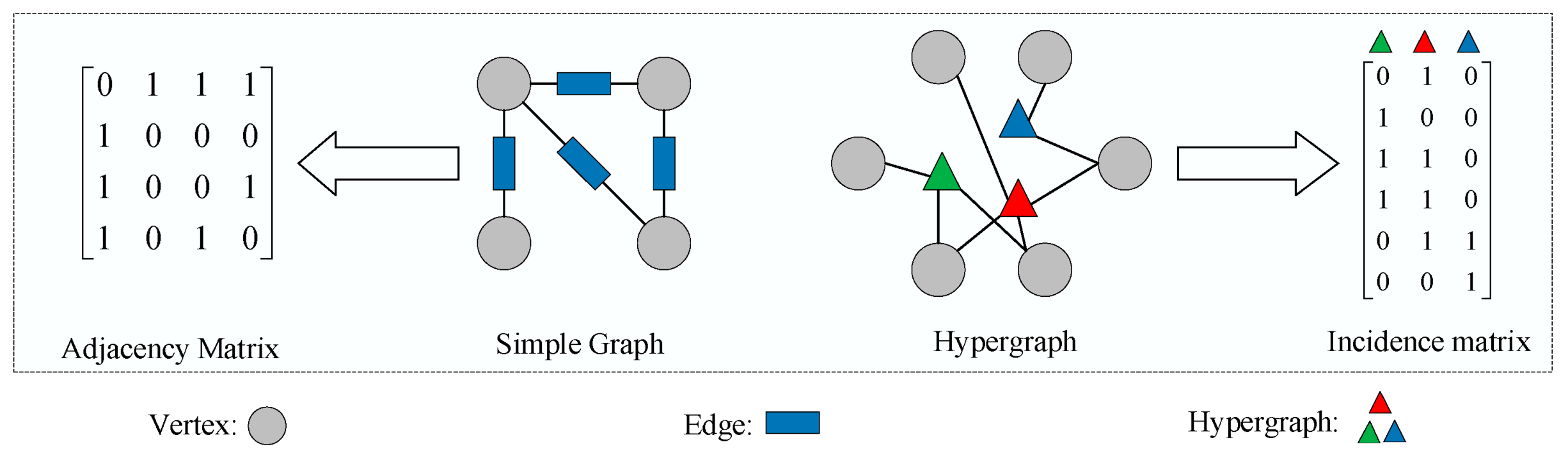 Dynamic Spatio-Temporal Hypergraph Convolutional Network for Traffic Flow Forecasting