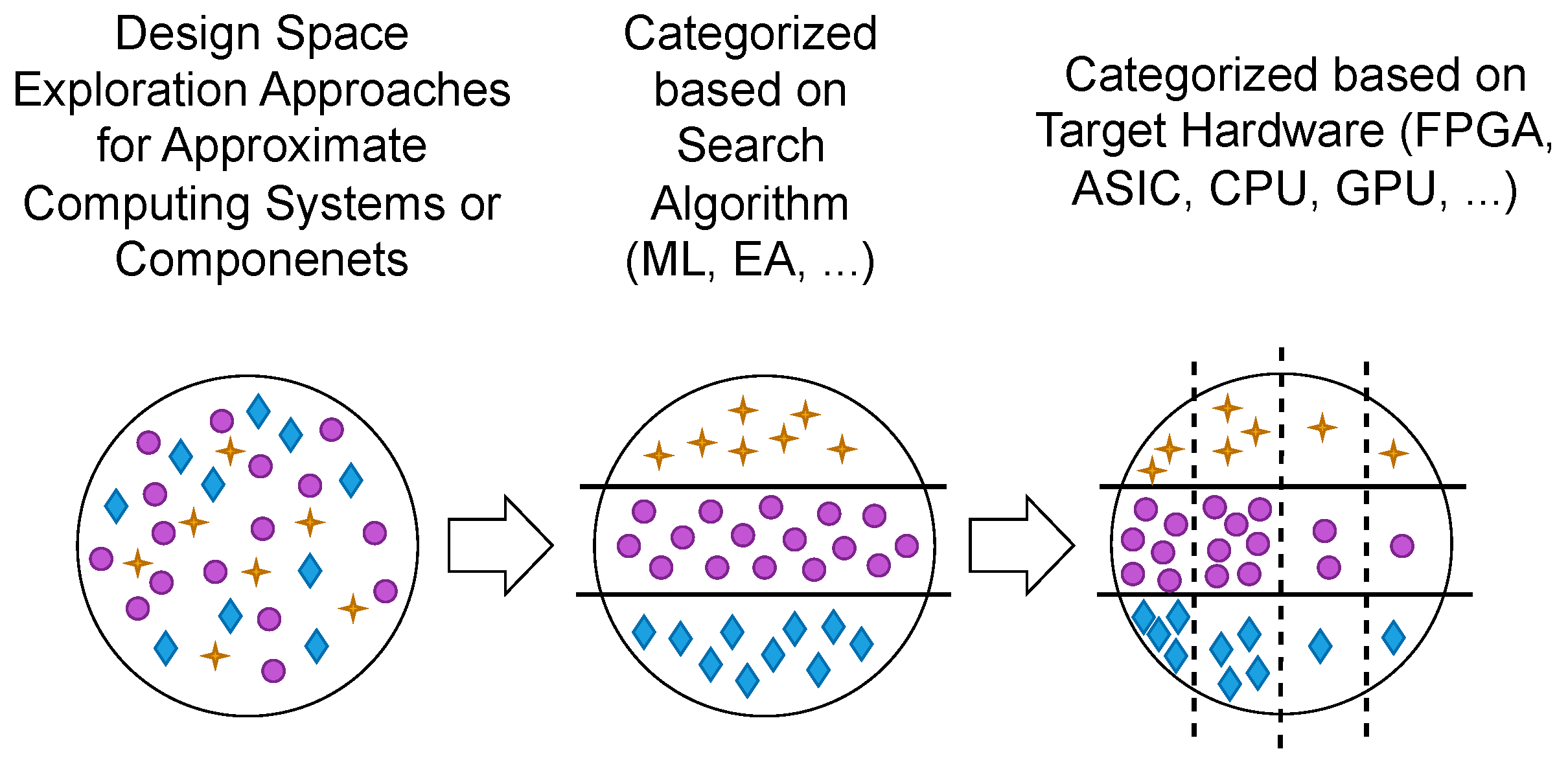 A Survey on Design Space Exploration Approaches for Approximate Computing Systems