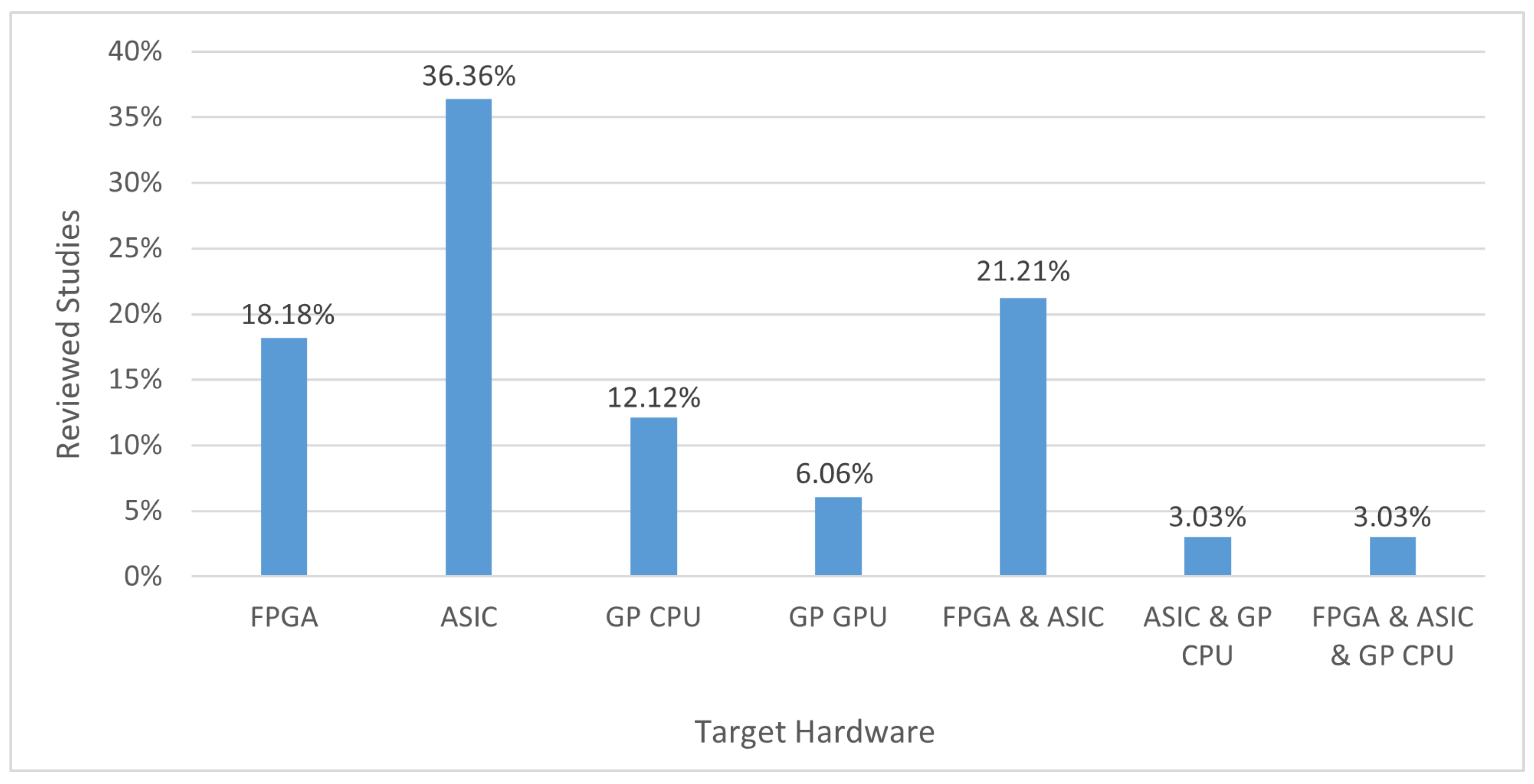 A Survey on Design Space Exploration Approaches for Approximate Computing Systems