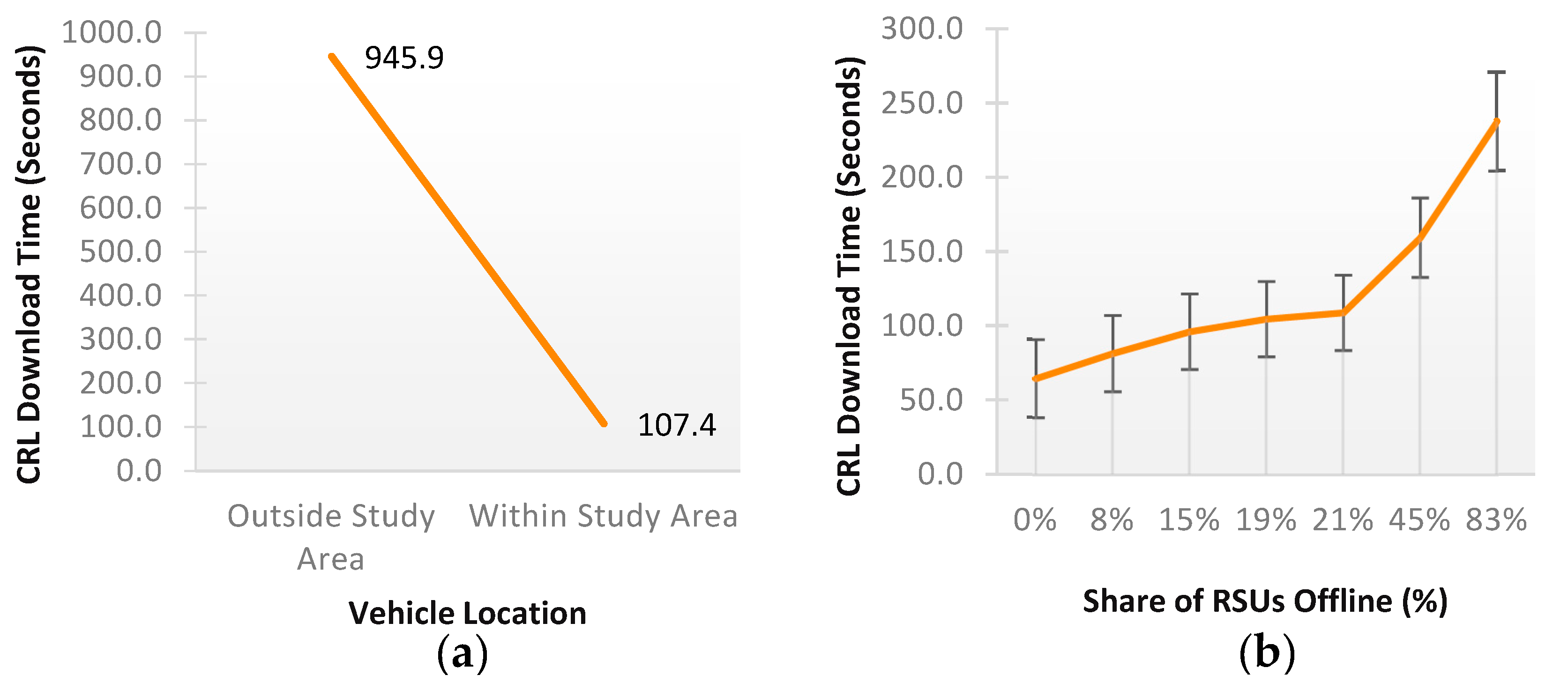 Assessing Satellite-Augmented Connected Vehicle Technology for Security ...