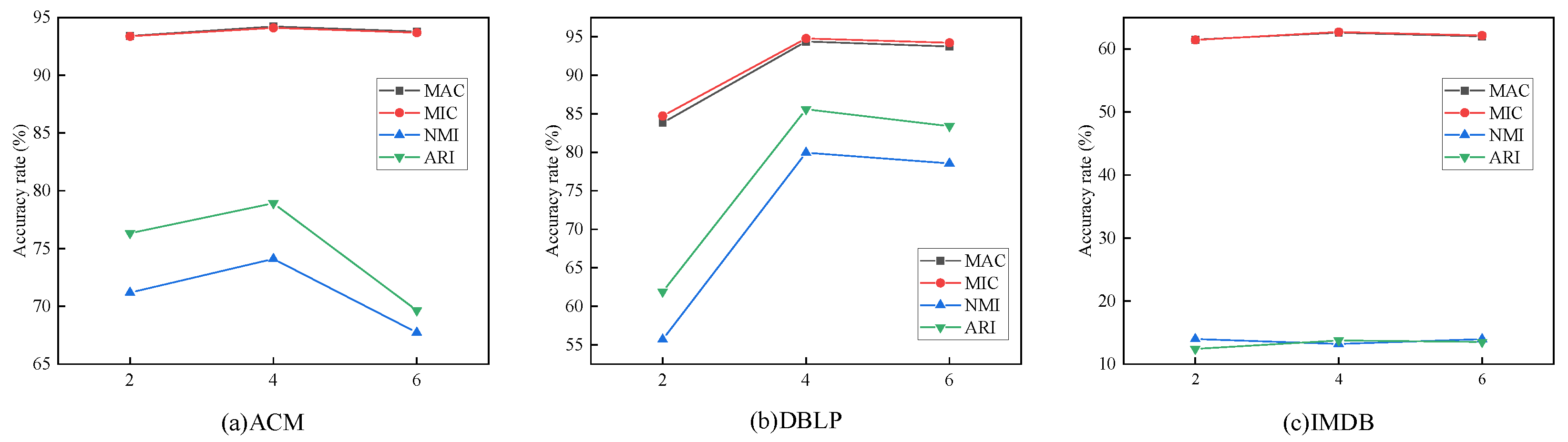 HGNN−BRFE: Heterogeneous Graph Neural Network Model Based on Region Feature Extraction