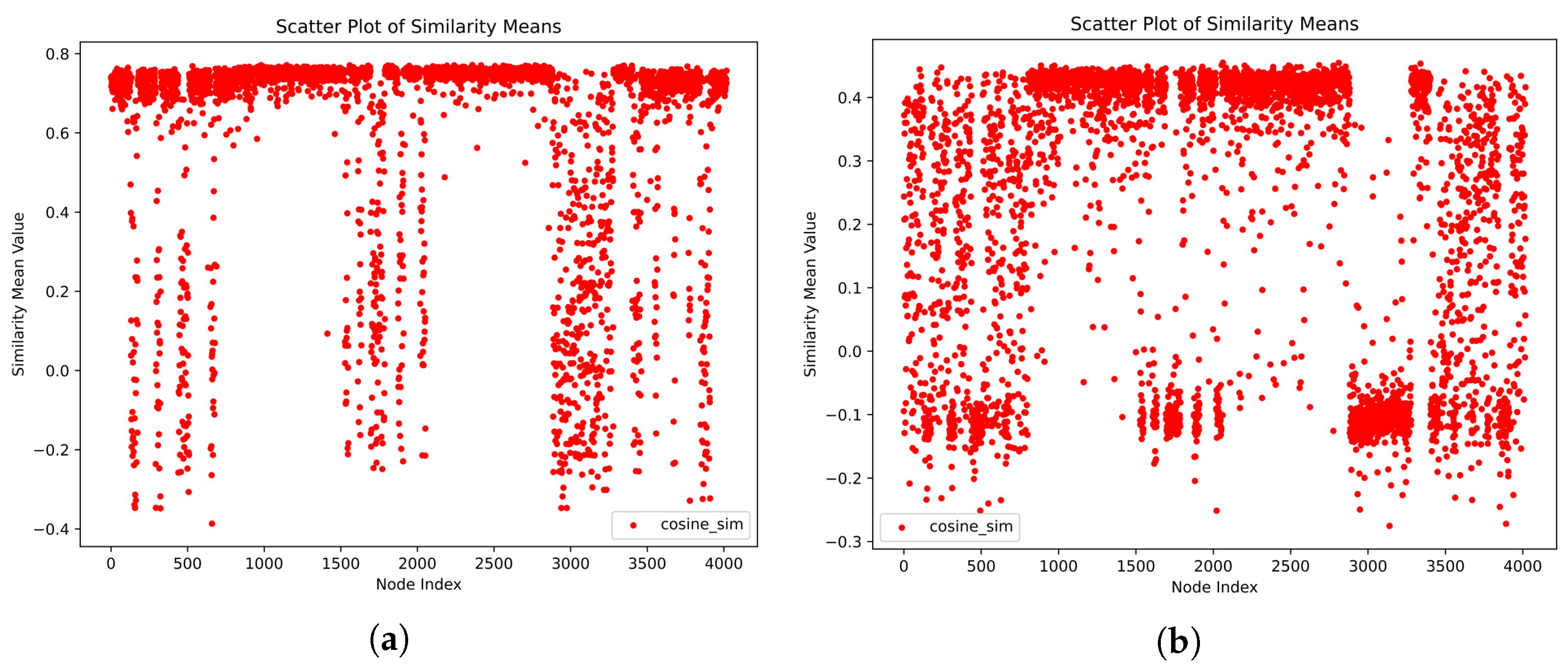 HGNN−BRFE: Heterogeneous Graph Neural Network Model Based on Region ...