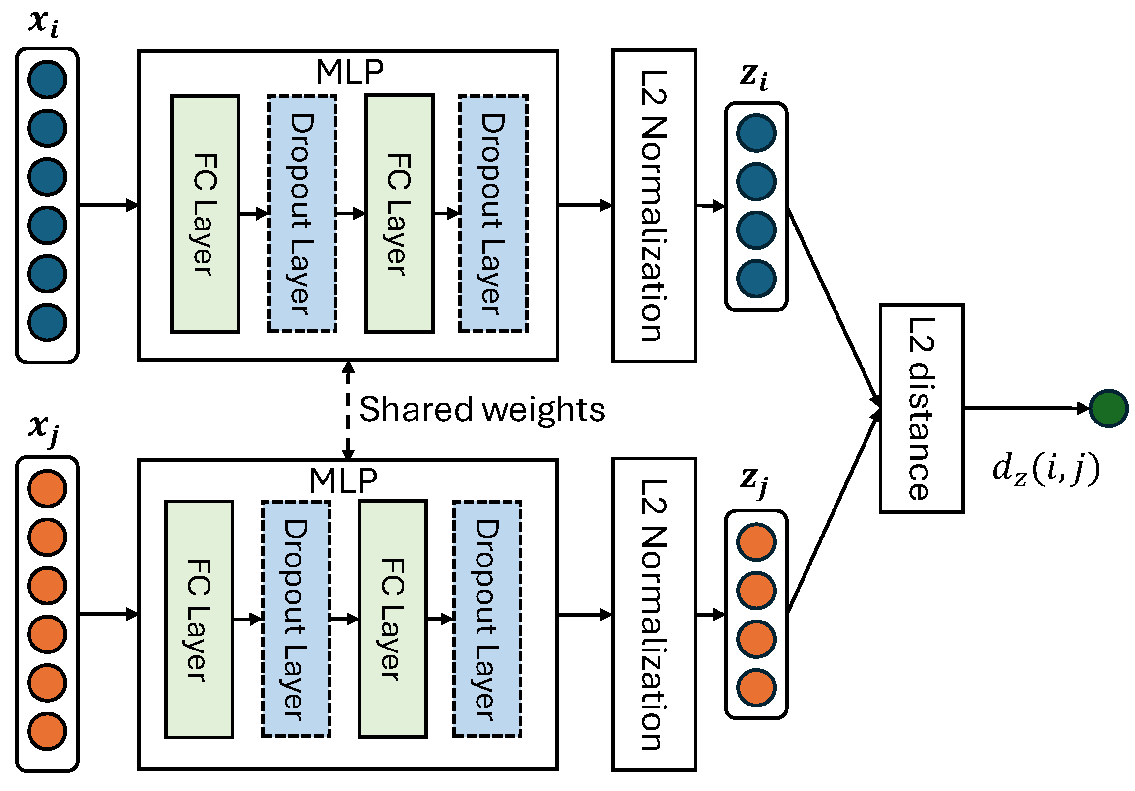 WKNN-Based Wi-Fi Fingerprinting with Deep Distance Metric Learning via Siamese Triplet Network ...