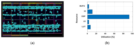 Advanced, Real-Time Programmable FPGA-Based Digital Filtering Unit for IR Detection Modules