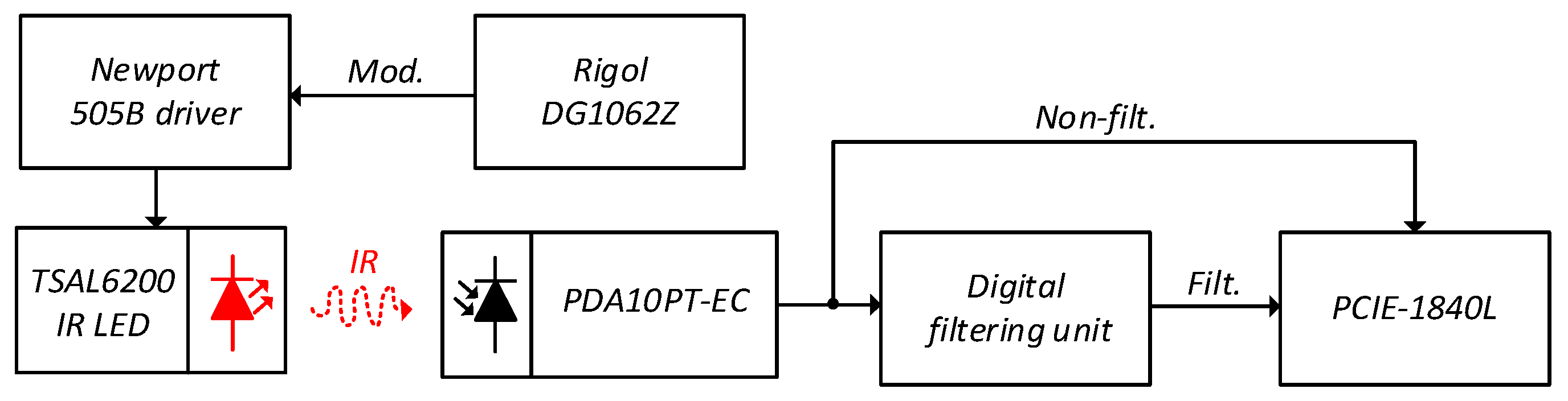 Advanced, Real-Time Programmable FPGA-Based Digital Filtering Unit for ...