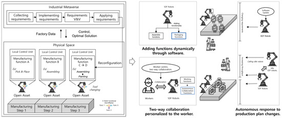 Literacy Deep Reinforcement Learning-Based Federated Digital Twin Scheduling for the Software ...