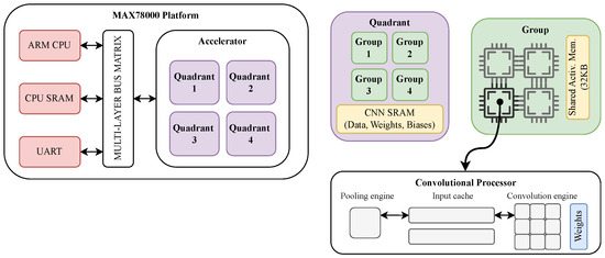 Characterization of Single-Event Effects in a Microcontroller with an ...