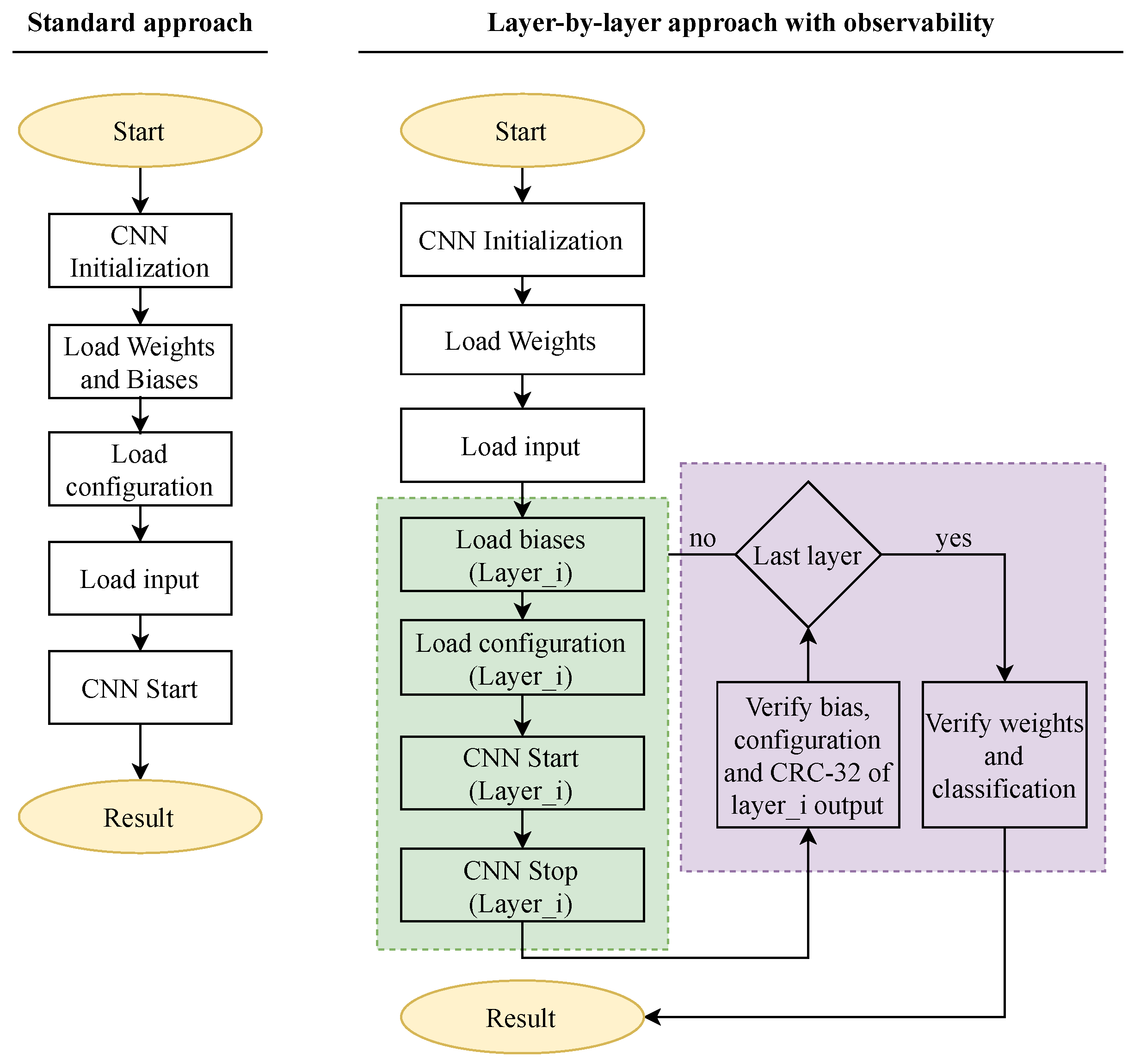 Characterization of Single-Event Effects in a Microcontroller with an ...