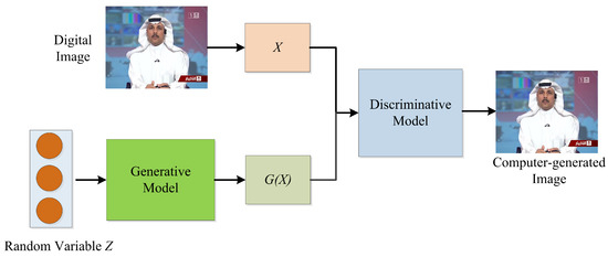 LIDeepDet: Deepfake Detection via Image Decomposition and Advanced Lighting Information Analysis