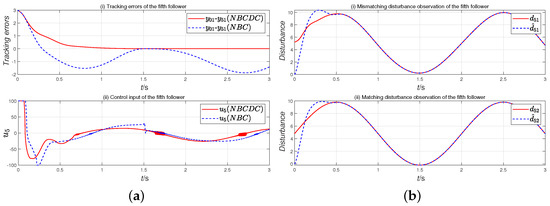 Observer-Based Fixed-Time Consensus Tracking for a Class of Nonlinear Multi-Agent Systems