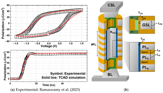 A Novel 3D 2TnC FeRAM Architecture and Operation Scheme with Improved ...