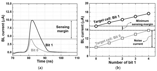 A Novel 3D 2TnC FeRAM Architecture and Operation Scheme with Improved ...