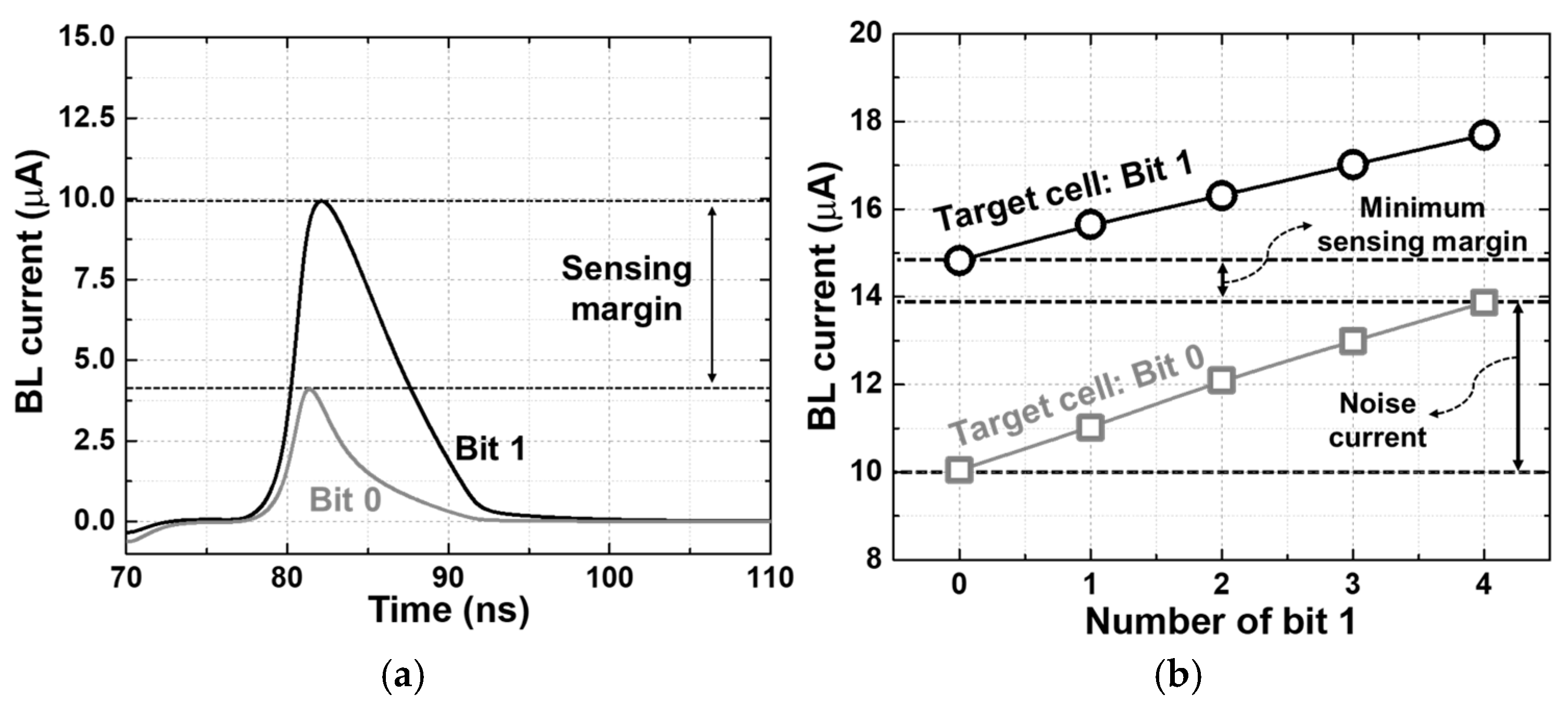 A Novel 3D 2TnC FeRAM Architecture and Operation Scheme with Improved ...