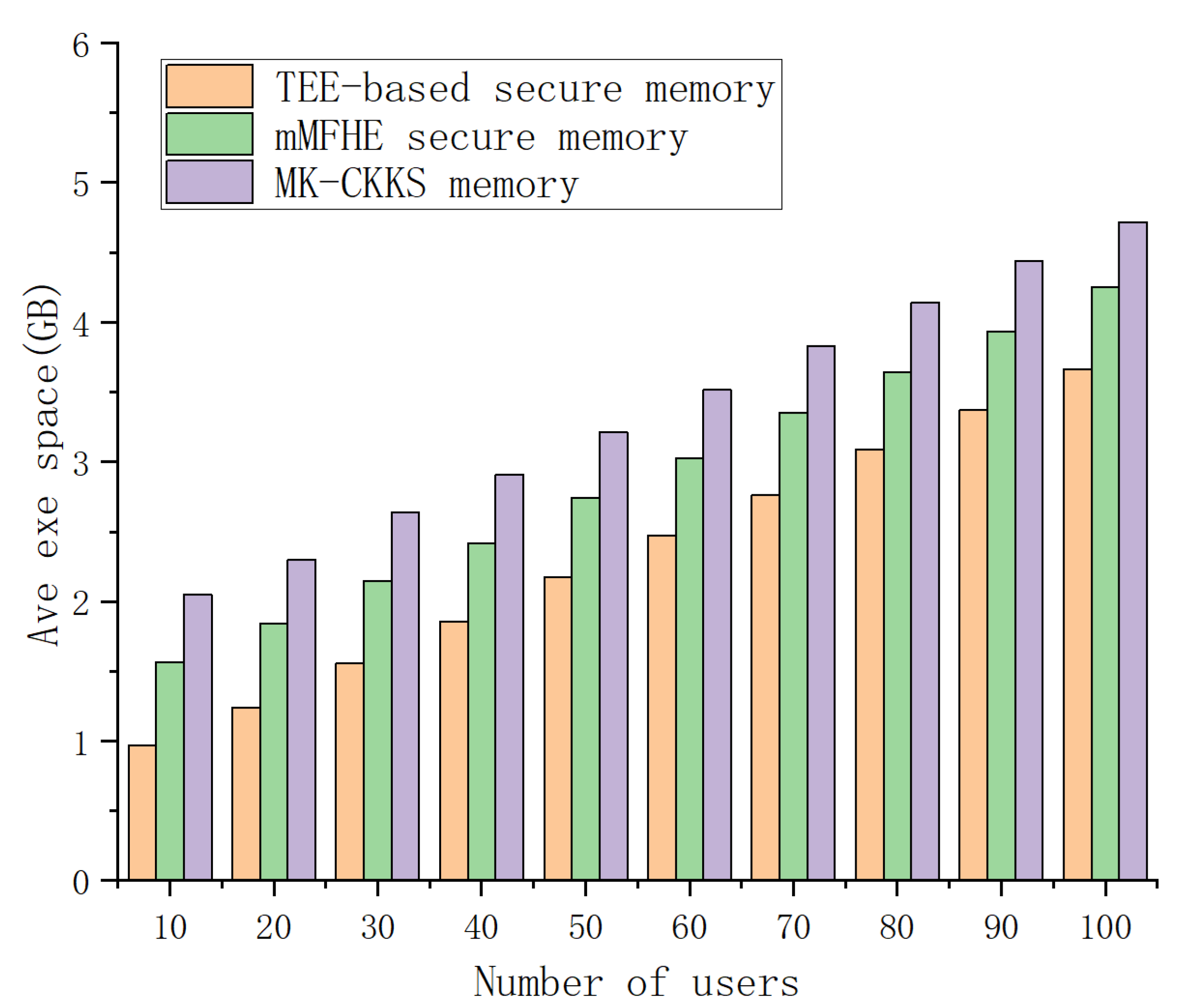 Secure and Flexible Privacy-Preserving Federated Learning Based on Multi-Key Fully Homomorphic ...