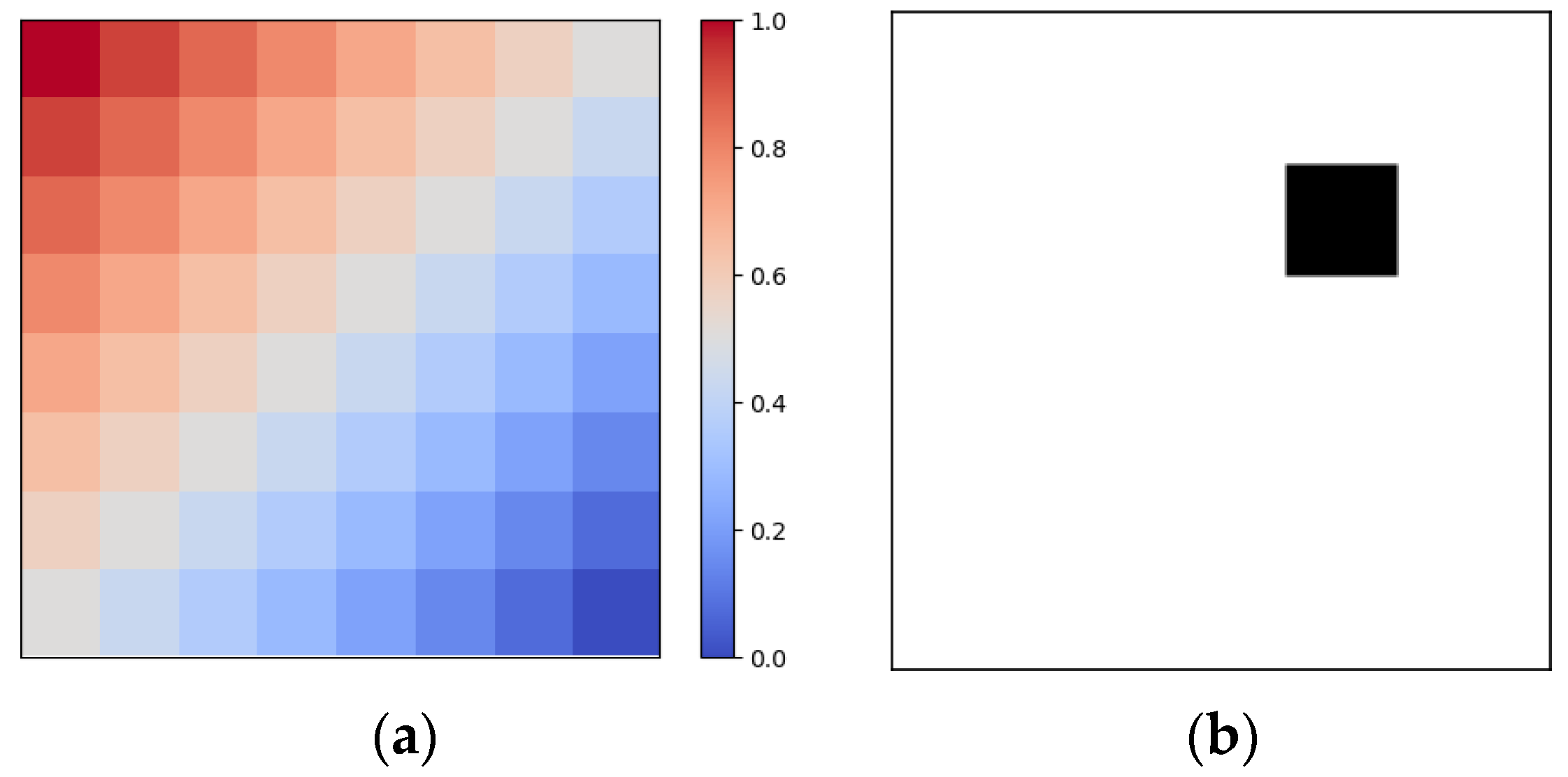 A High-Transferability Adversarial Sample Generation Method Incorporating Frequency Domain ...
