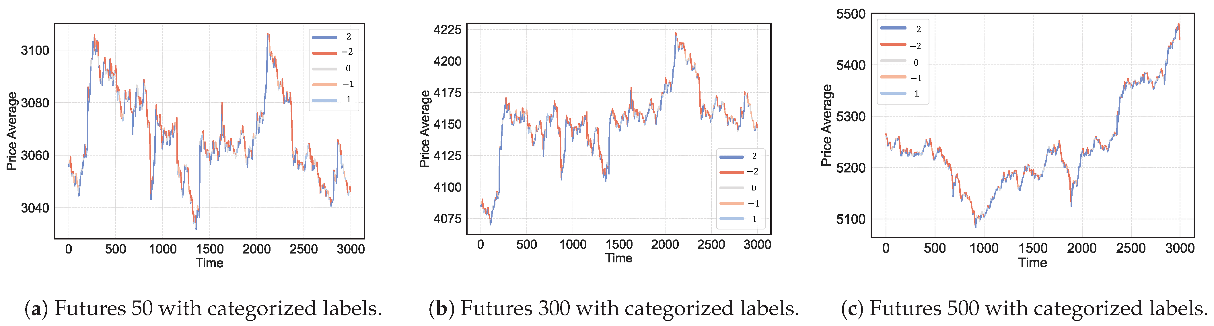 FuturesNet: Capturing Patterns of Price Fluctuations in Domestic ...