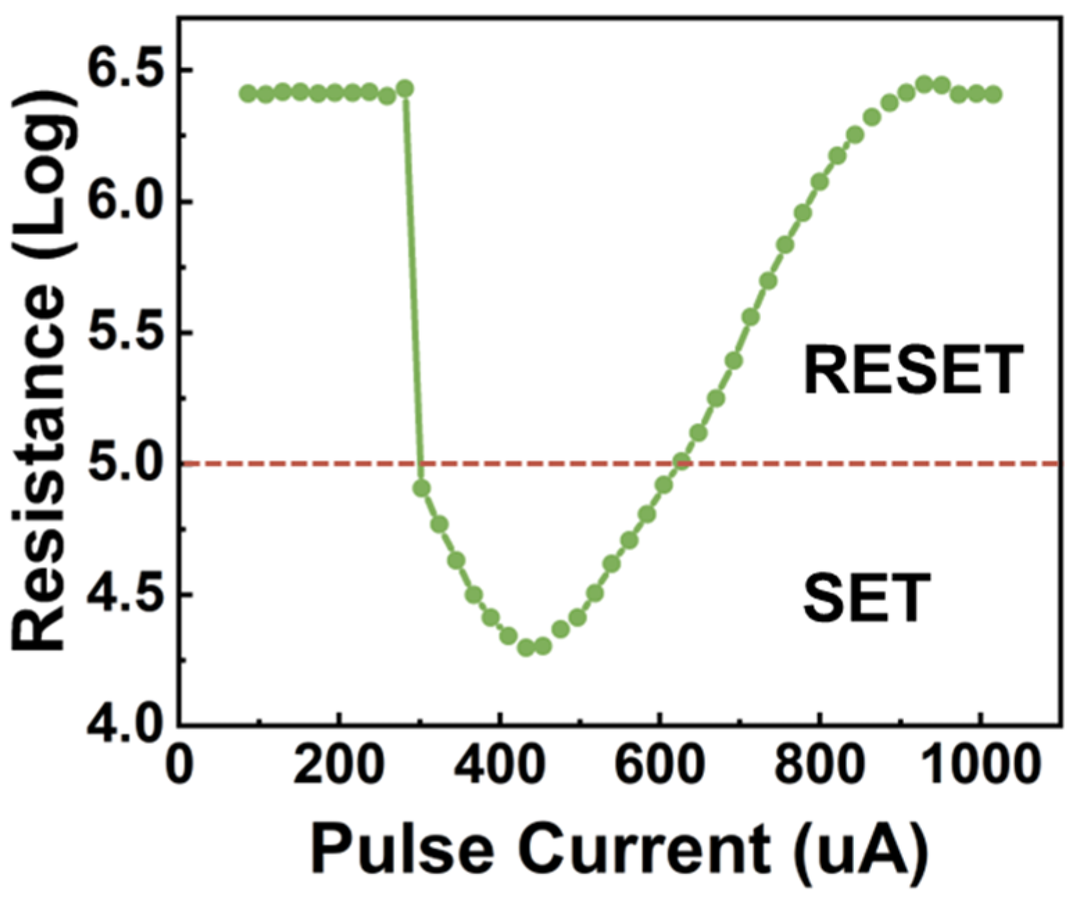 Enhanced Readout Reliability in Phase Change Memory with a Dual-Sensing ...
