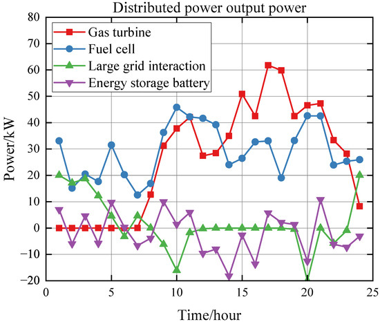 Research on Microgrid Optimal Scheduling Based on an Improved Honey Badger Algorithm