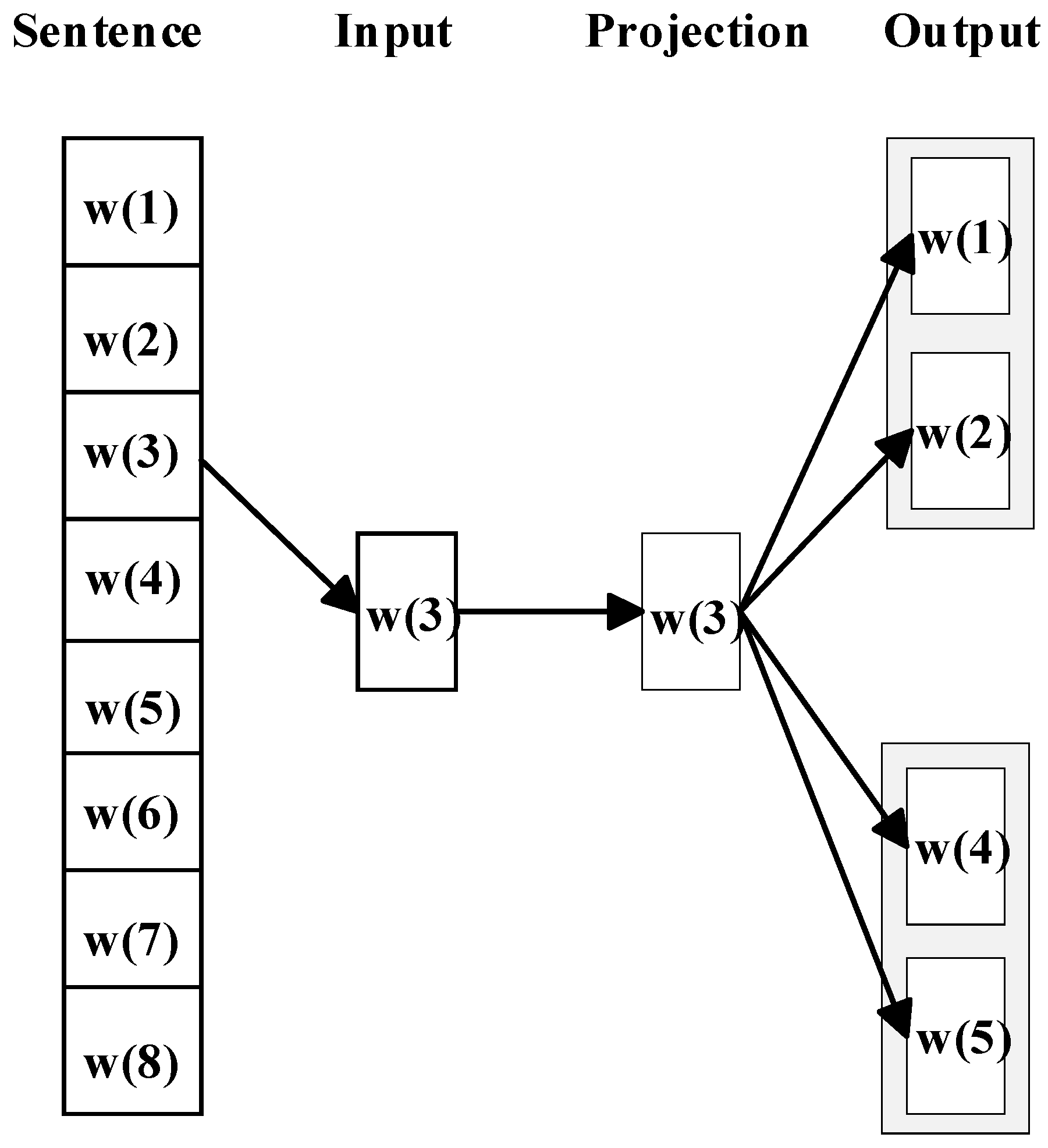 Ancient Text Translation Model Optimized with GujiBERT and Entropy-SkipBERT