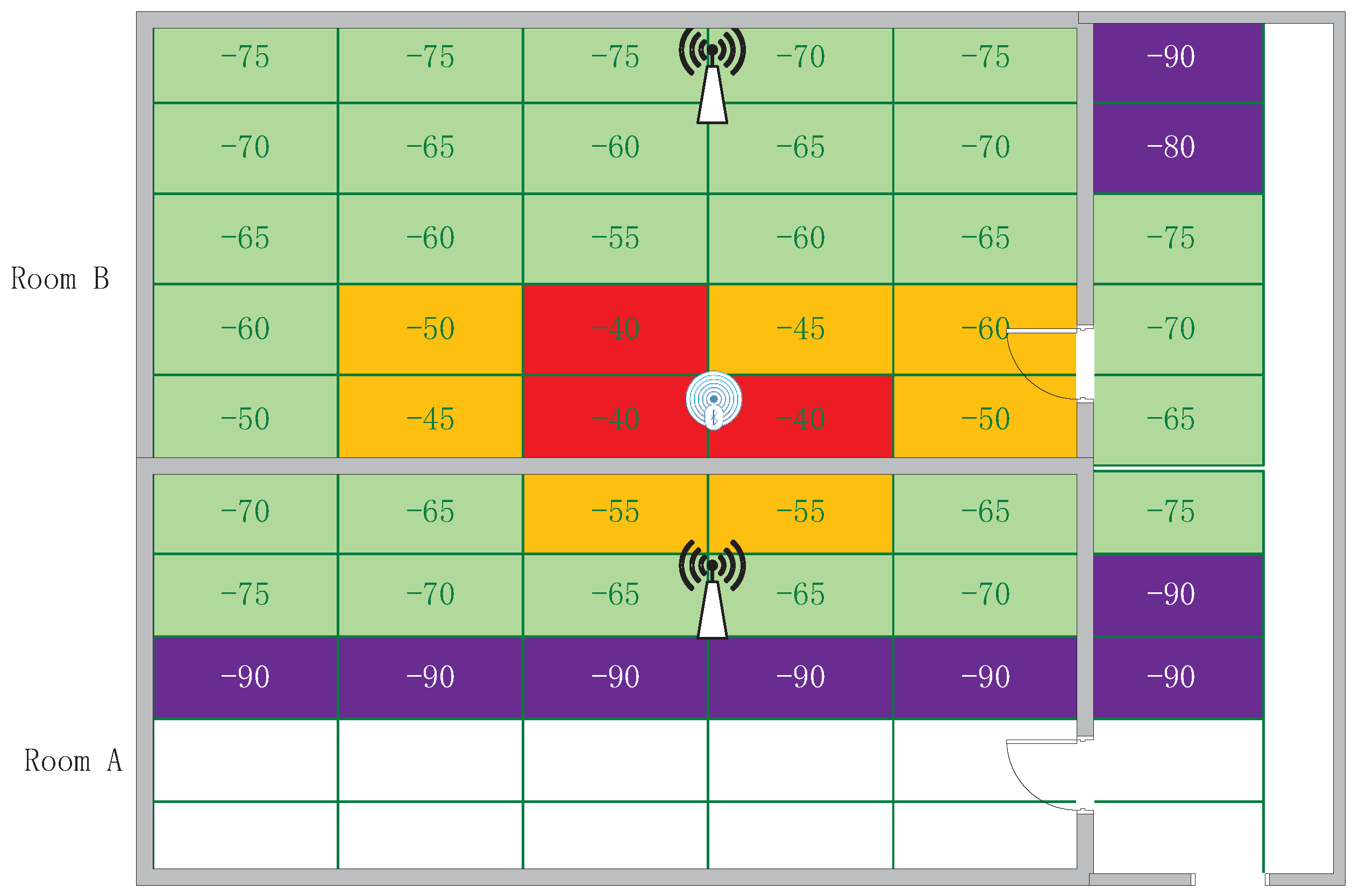 A Room-Level Indoor Localization Using an Energy-Harvesting BLE Tag