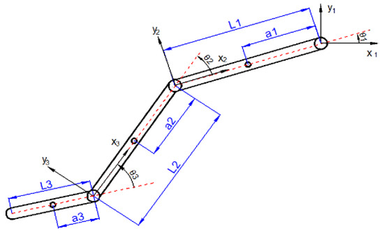 Position–Force Control of a Lower-Limb Rehabilitation Robot Using a ...