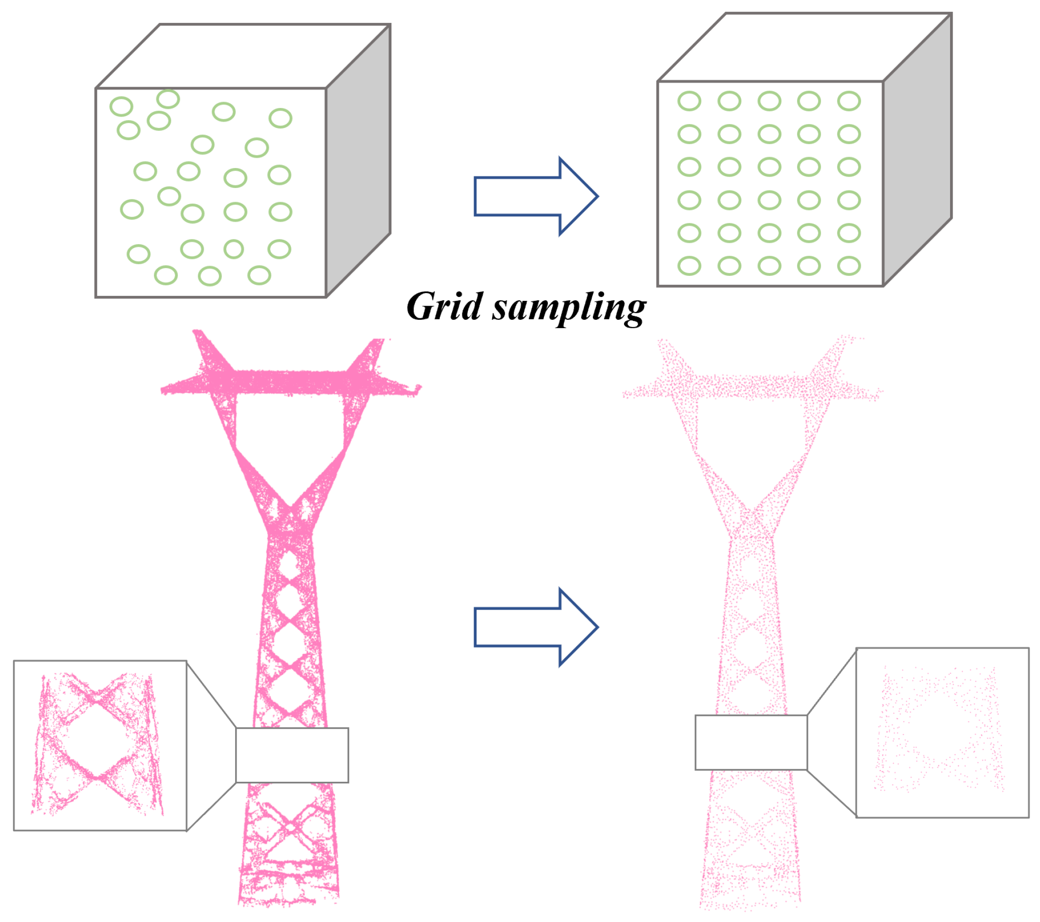 Spatial Attention-Based Kernel Point Convolution Network for Semantic Segmentation of ...