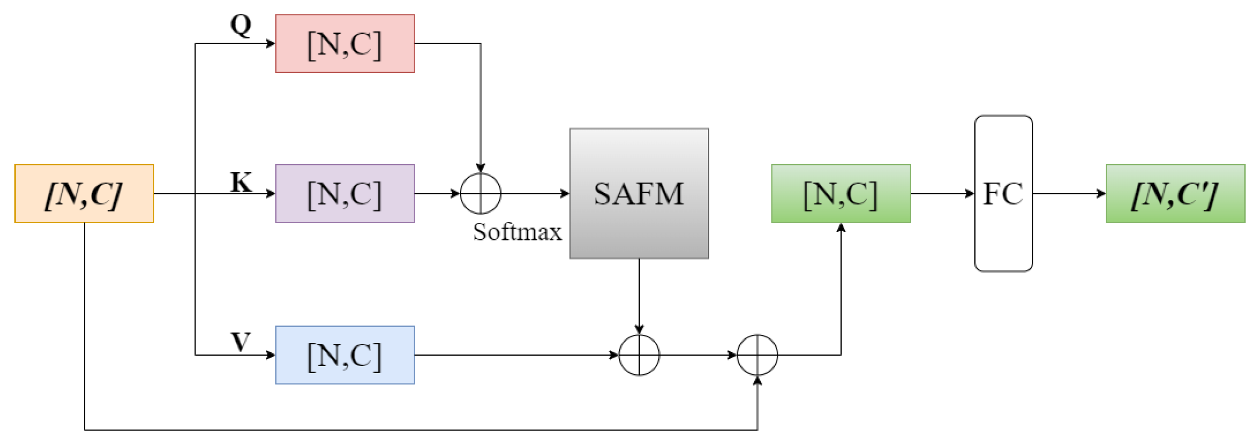 Spatial Attention-Based Kernel Point Convolution Network for Semantic Segmentation of ...