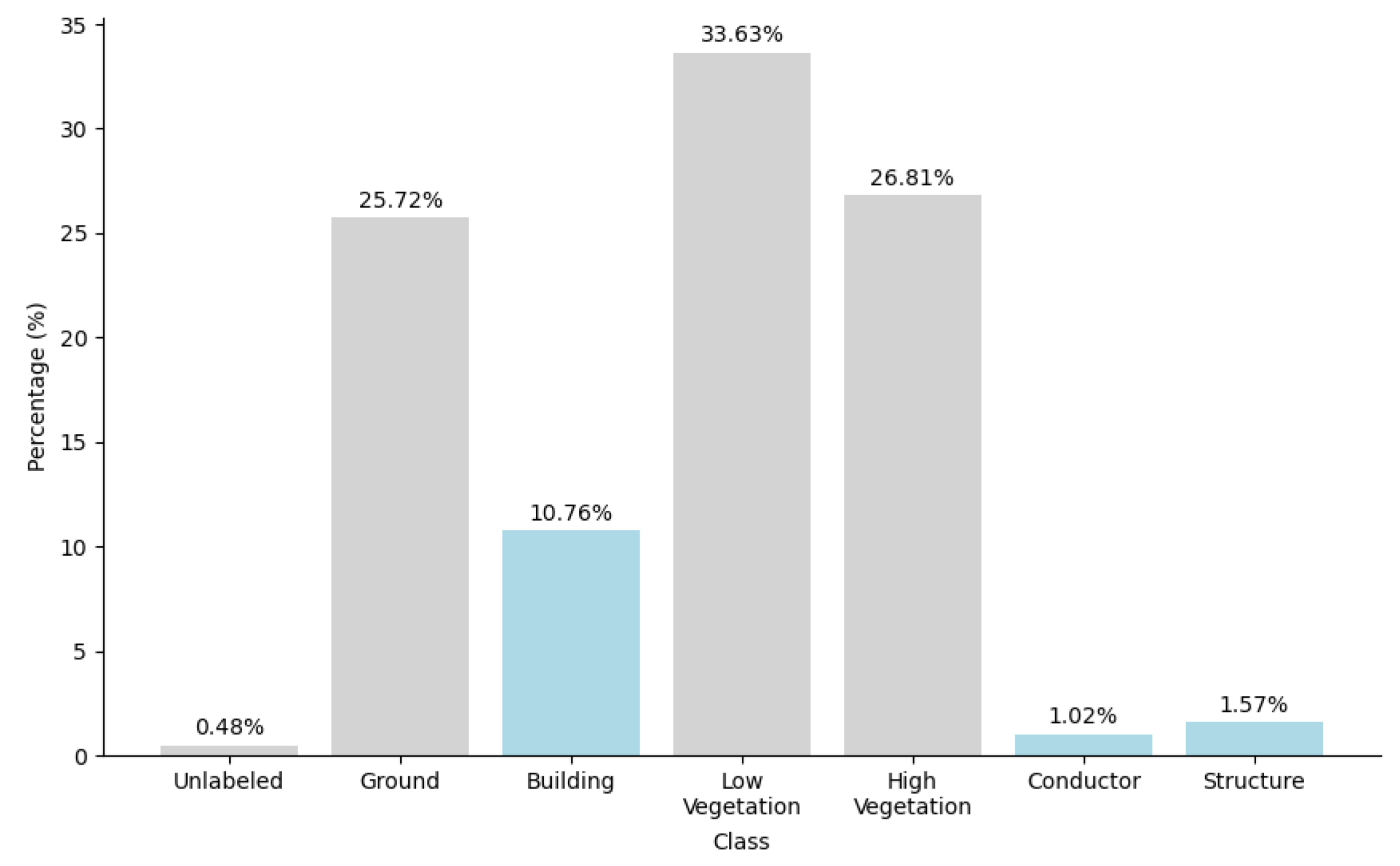 Spatial Attention-Based Kernel Point Convolution Network for Semantic Segmentation of ...