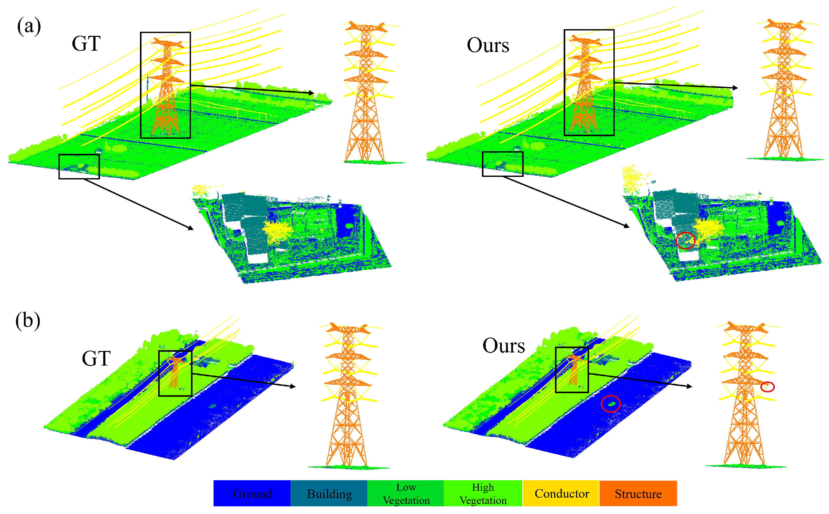 Spatial Attention-Based Kernel Point Convolution Network for Semantic Segmentation of ...