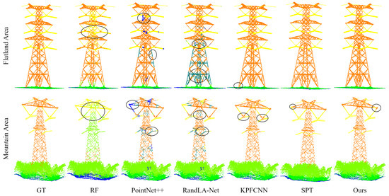 Spatial Attention-Based Kernel Point Convolution Network for Semantic Segmentation of ...