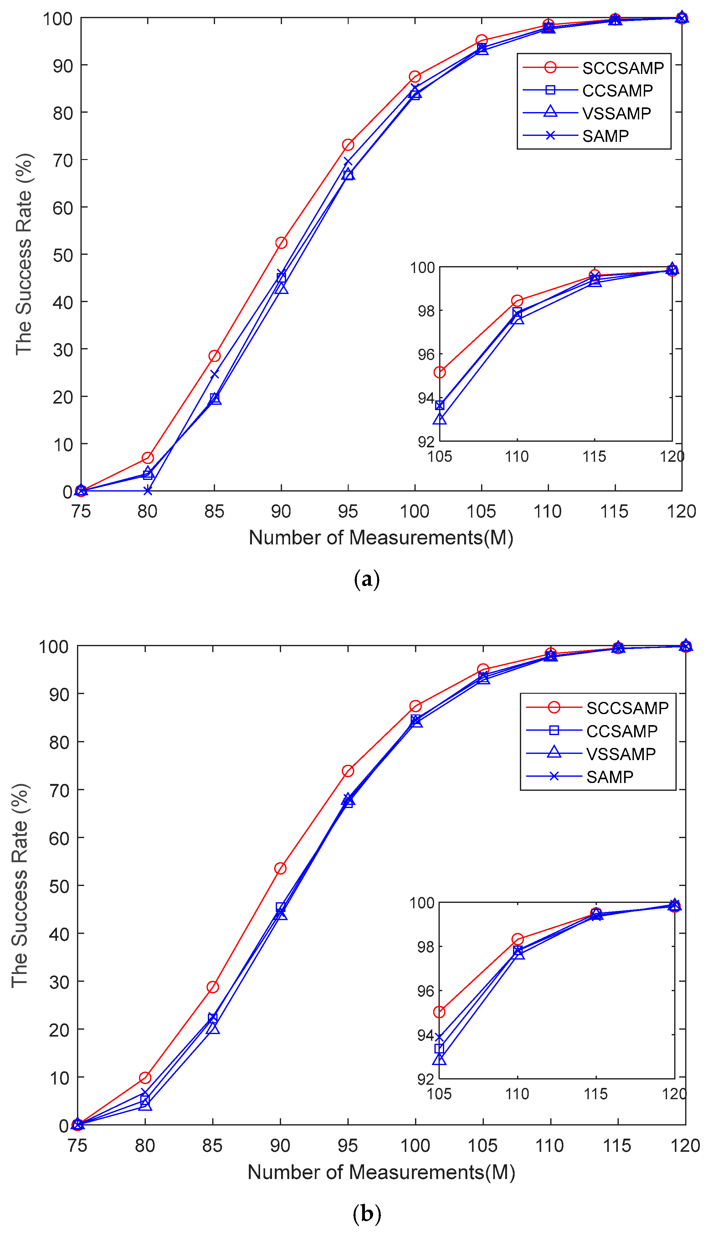 An Improved Variable Step SAMP Method Based on Correlation Principle