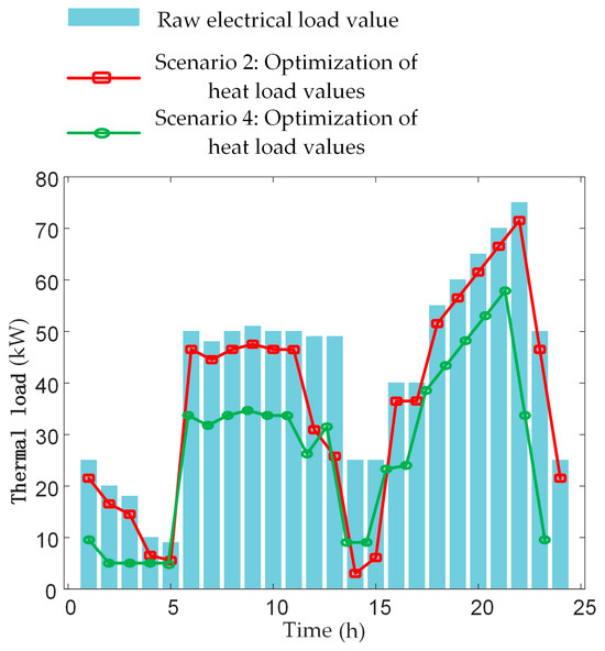 Optimization Strategy for Integrated Energy Microgrids Based on Shared Energy Storage and ...