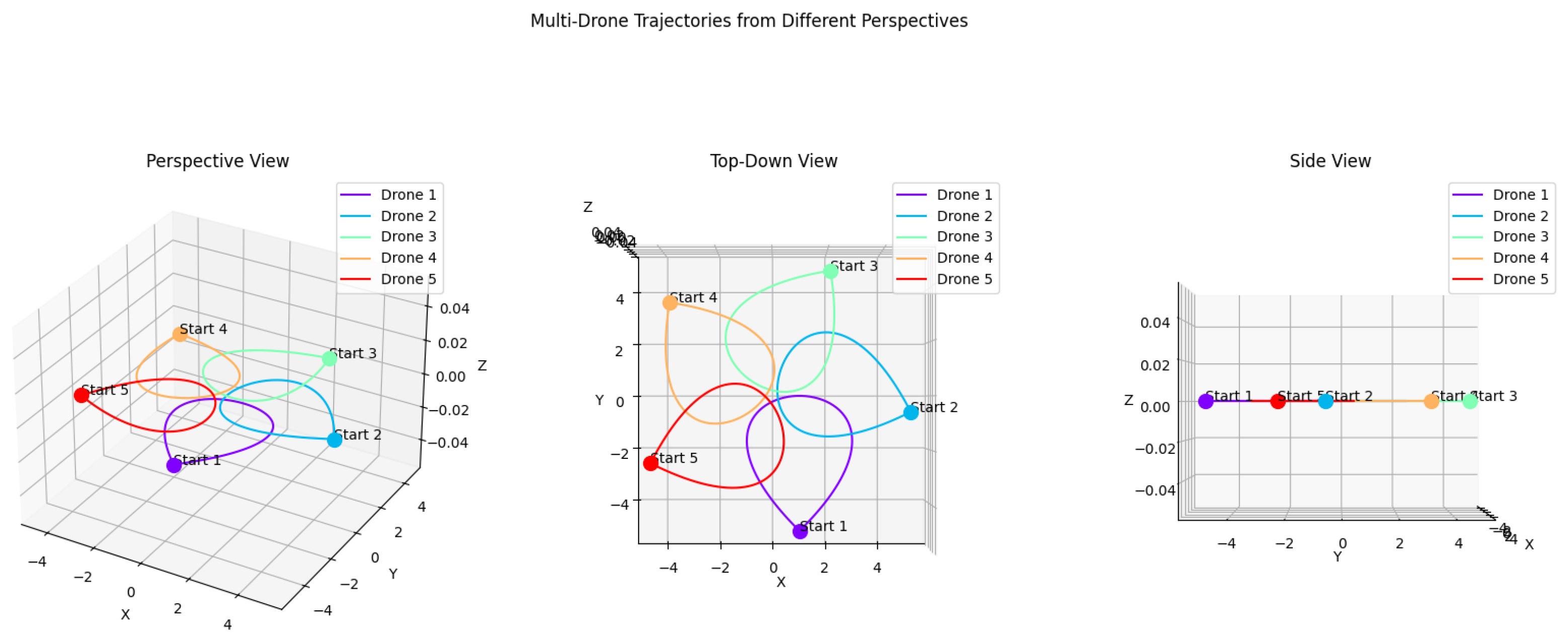 LEVIOSA: Natural Language-Based Uncrewed Aerial Vehicle Trajectory Generation