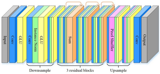 DLT-GAN: Dual-Layer Transfer Generative Adversarial Network-Based Time ...