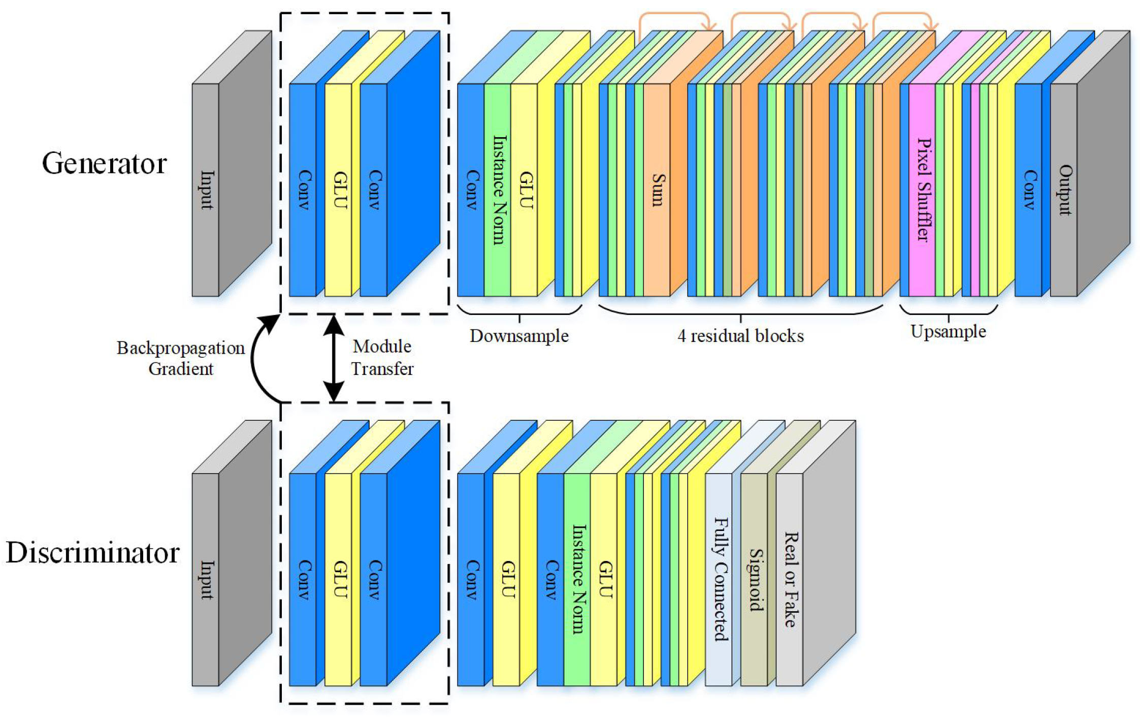 DLT-GAN: Dual-Layer Transfer Generative Adversarial Network-Based Time Series Data Augmentation ...
