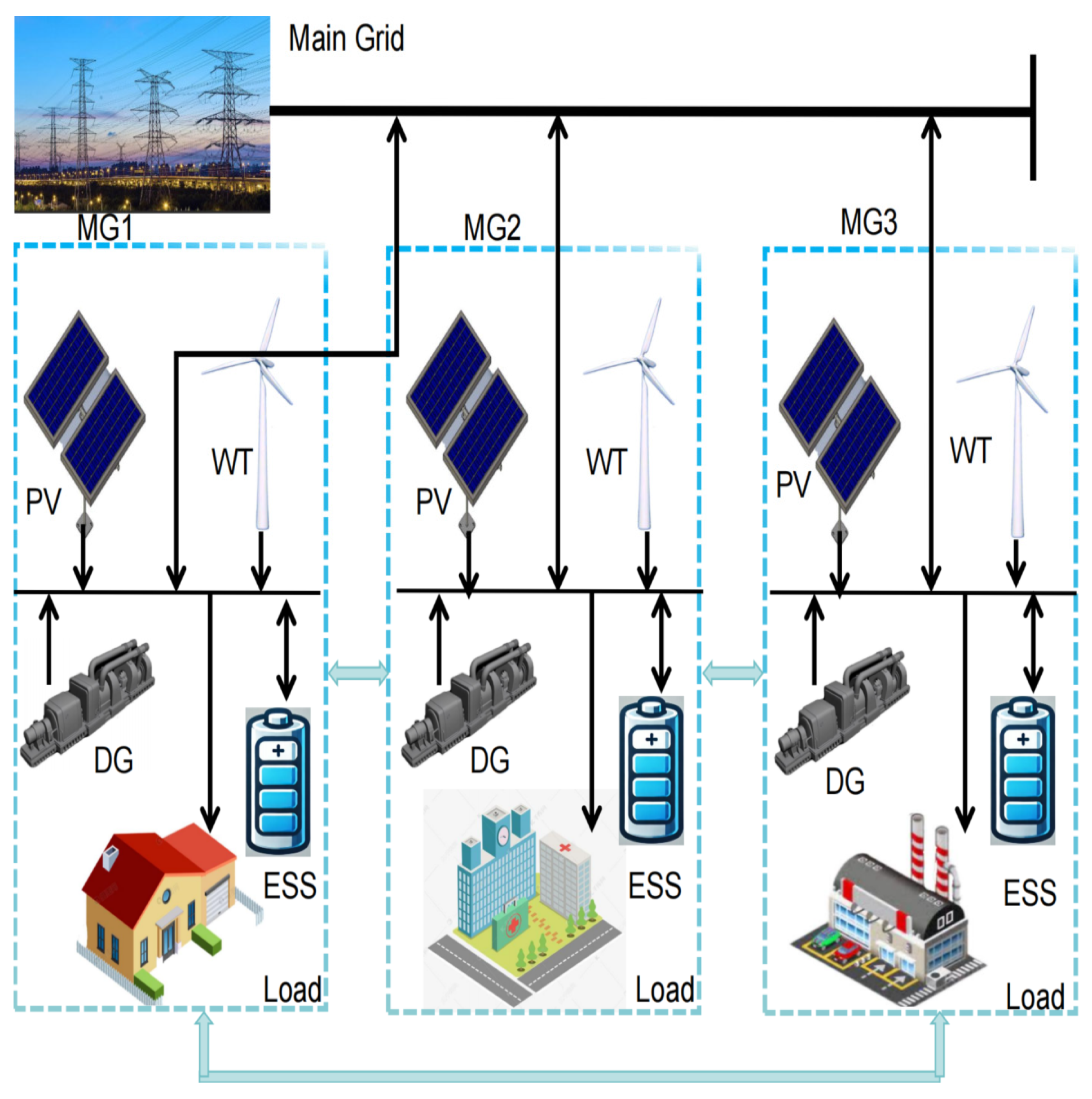 The Study of Scheduling Optimization for Multi-Microgrid Systems Based on an Improved ...
