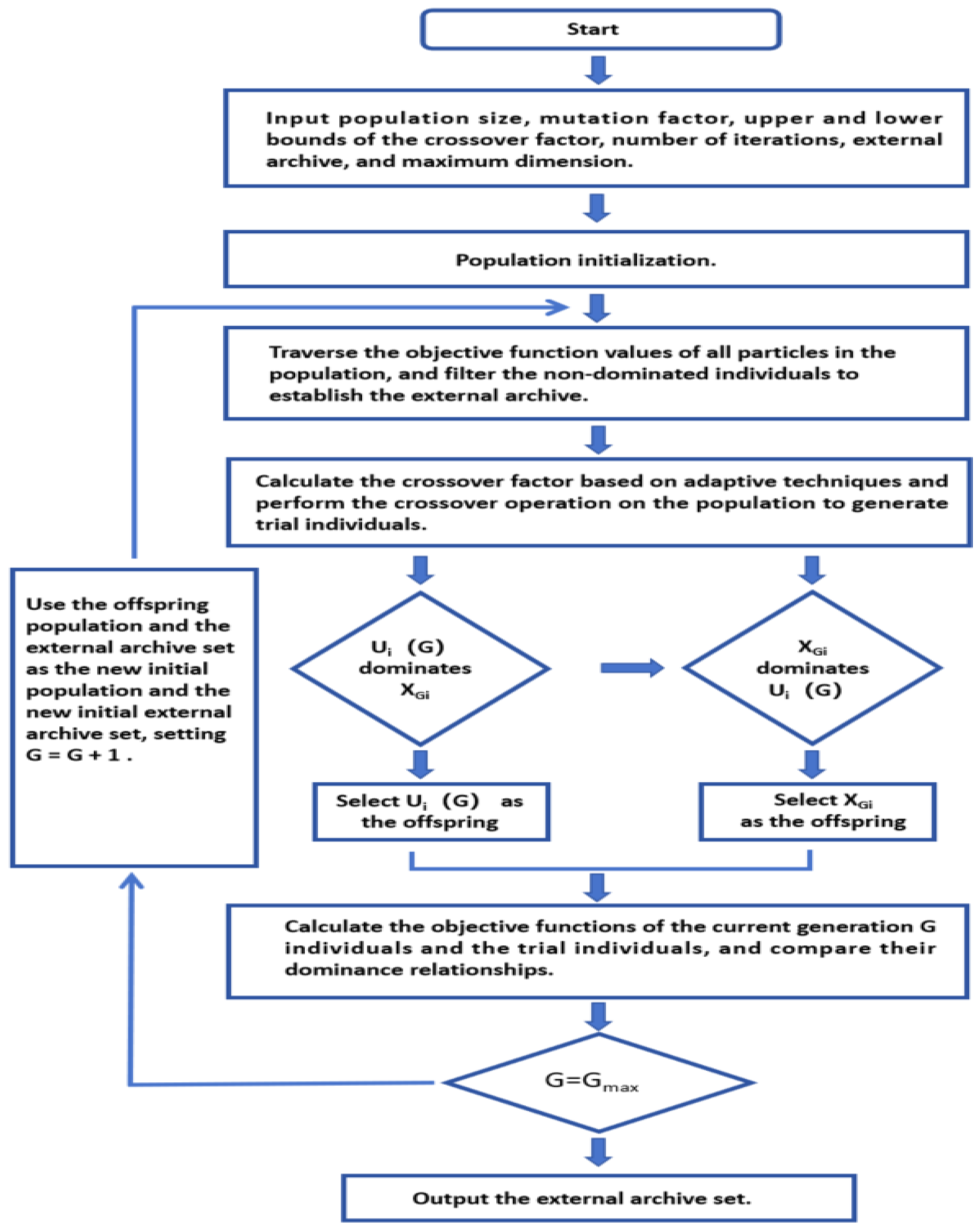 The Study of Scheduling Optimization for Multi-Microgrid Systems Based on an Improved ...