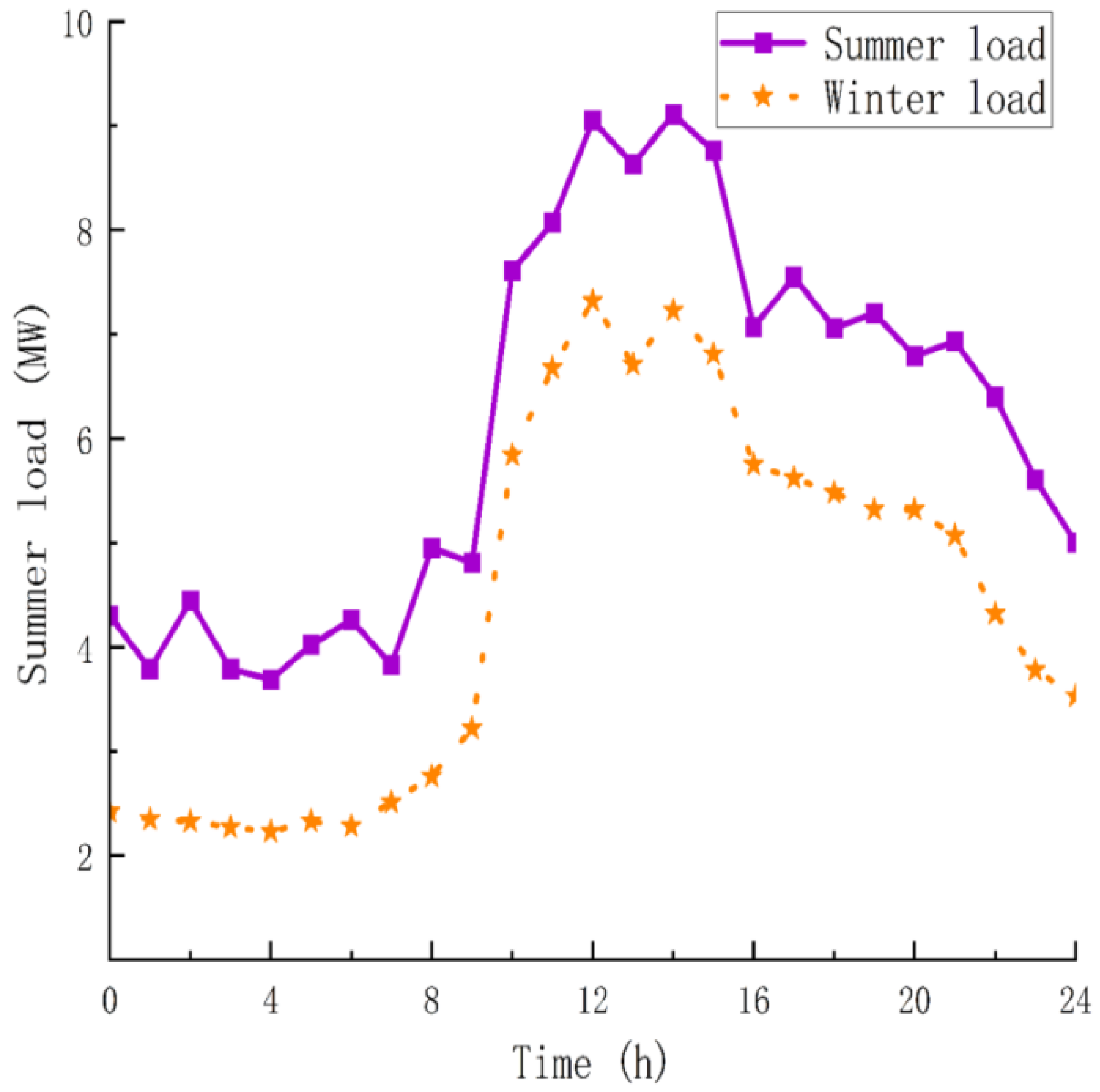 The Study of Scheduling Optimization for Multi-Microgrid Systems Based on an Improved ...