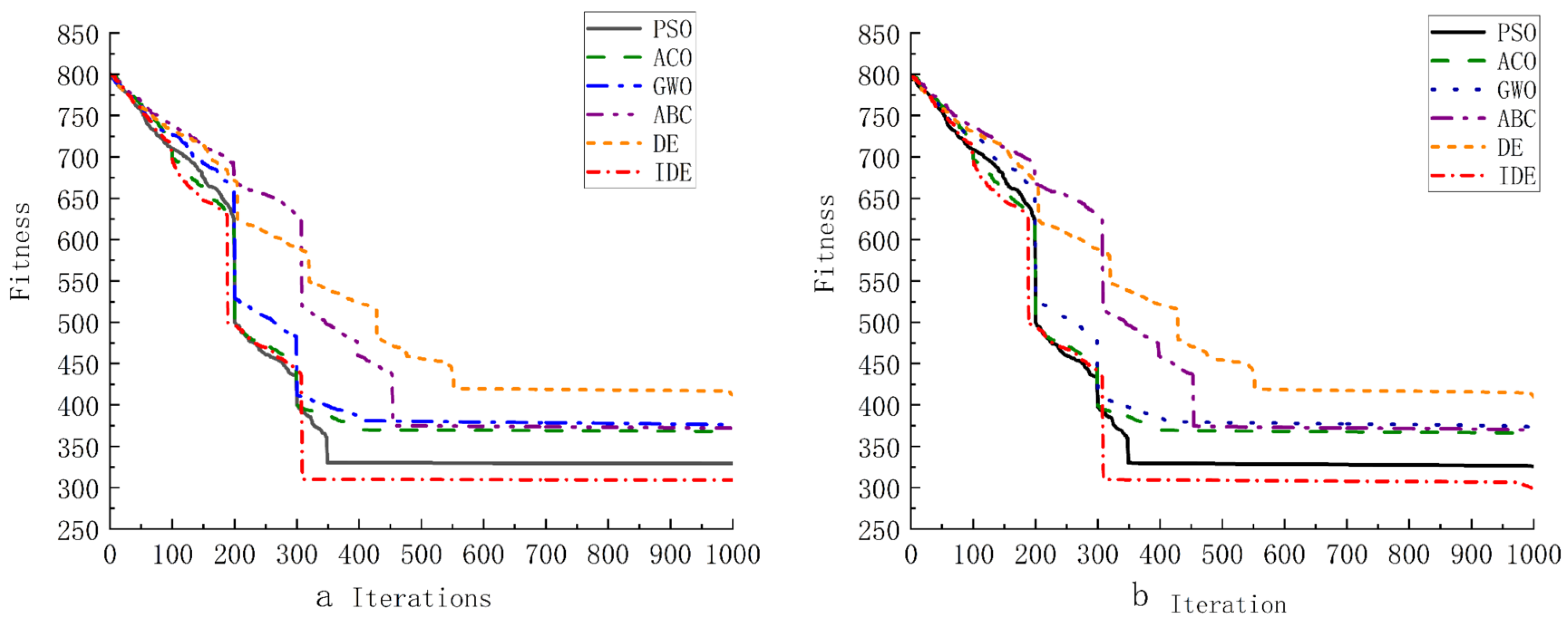 The Study of Scheduling Optimization for Multi-Microgrid Systems Based on an Improved ...